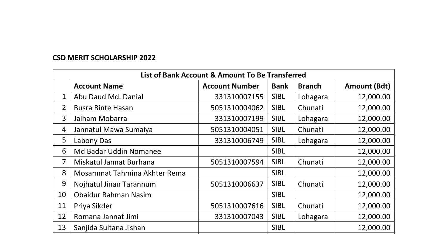 CSD SCHOLARSHIP 2022 Bank Account Details.pdf | DocDroid