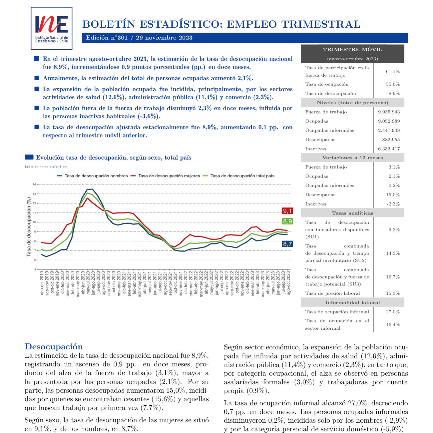 Boletín Empleo Nacional Trimestral INE.pdf | DocDroid