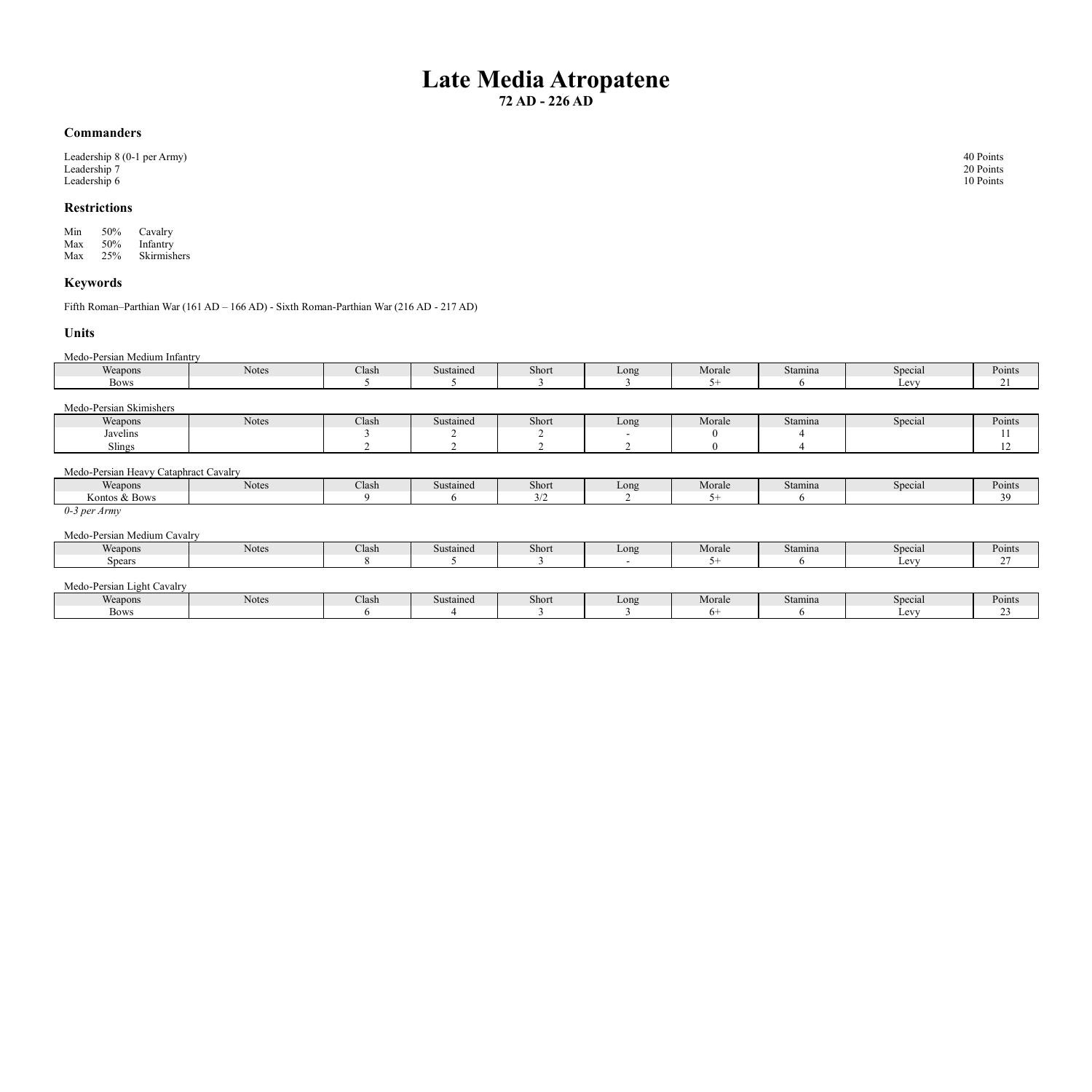 117 Late Media Atropatene - 72 AD - 226 AD.pdf | DocDroid