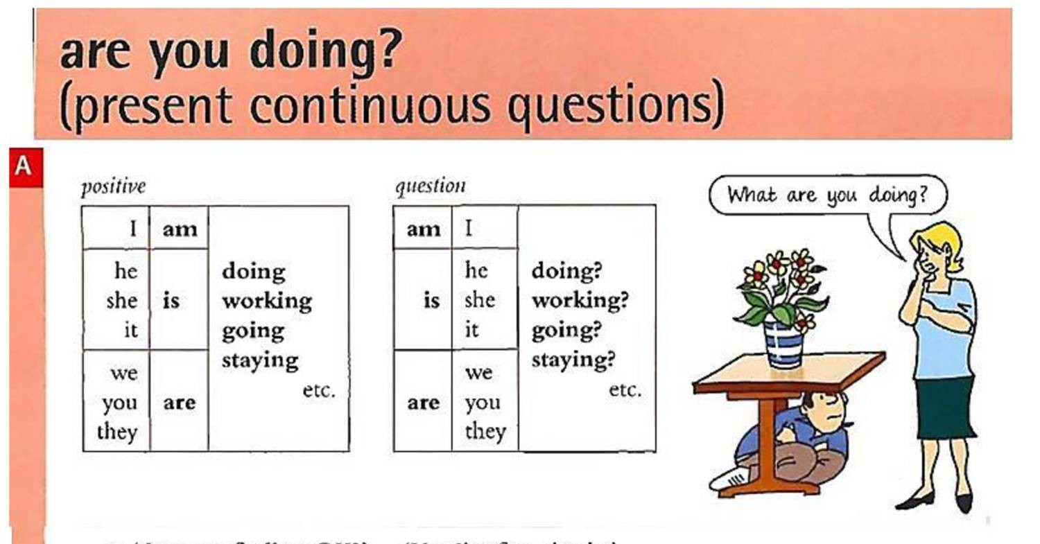 06-Present Continuous, Questions.docx | DocDroid