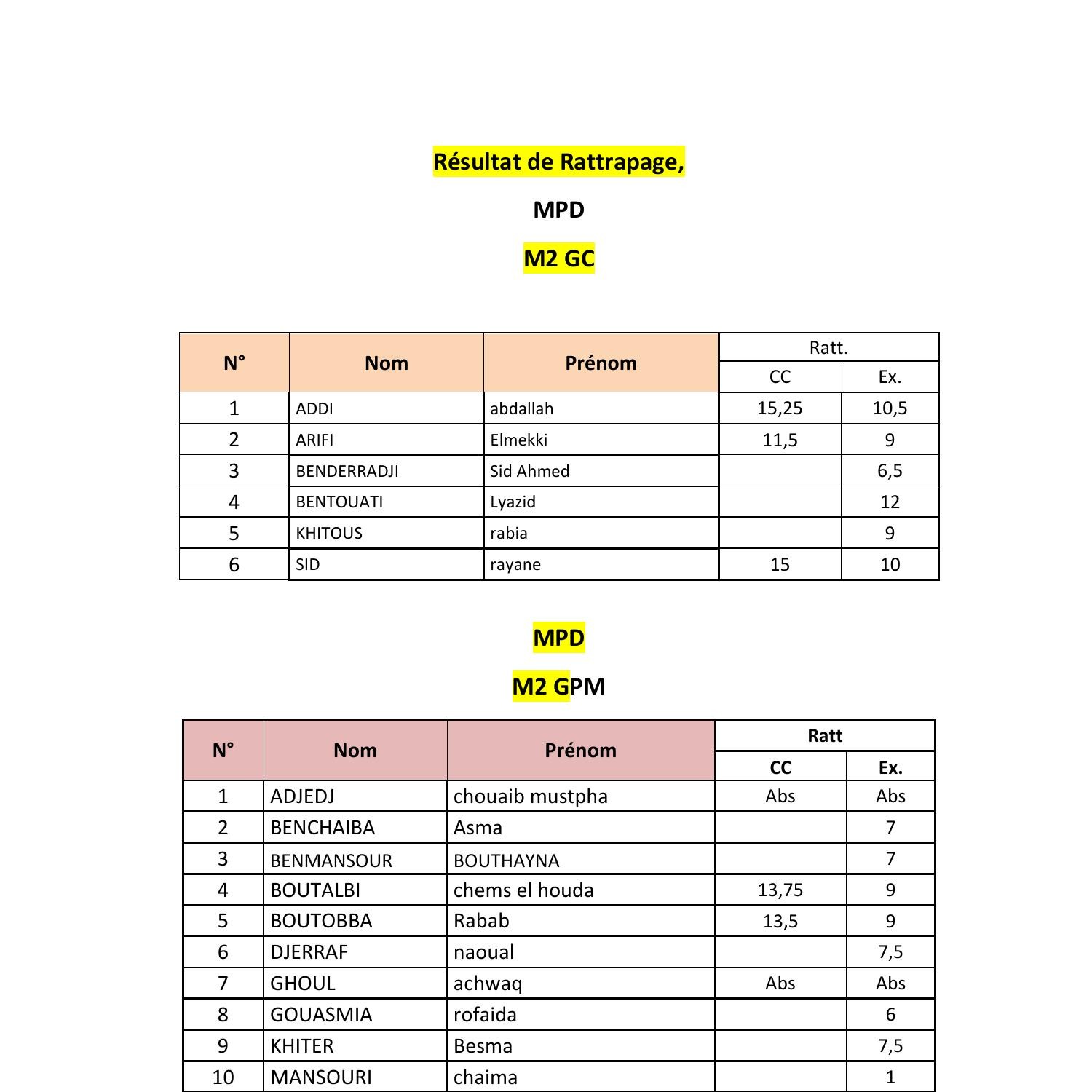Ex. Ratt. M2 GC-GPM- MPD-2022-2023.pdf | DocDroid
