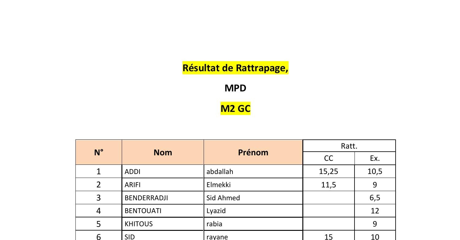 Ex. Ratt. M2 GC-GPM- MPD-2022-2023.pdf | DocDroid
