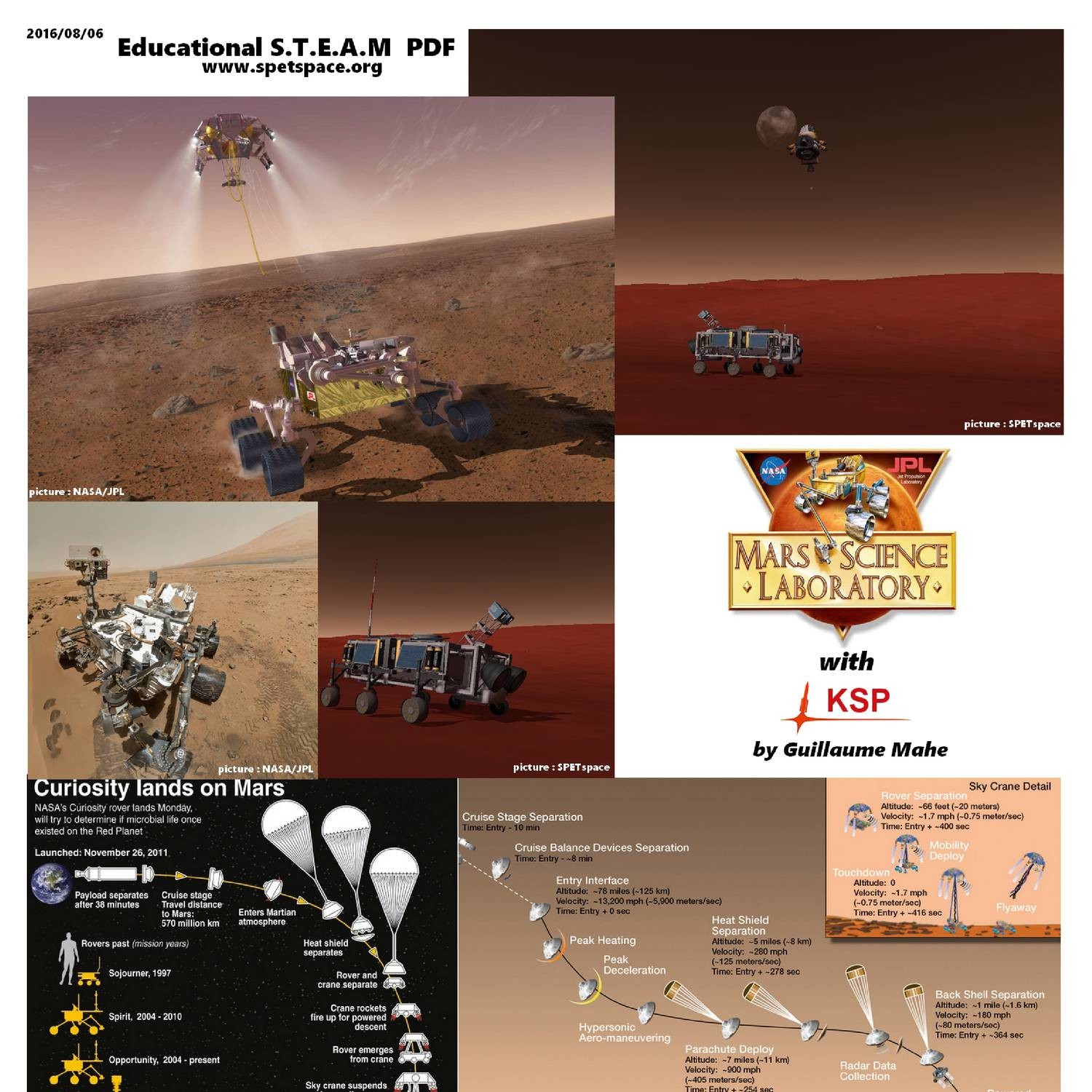 AtlasV Curiosity KSP replica Educational Challenge.pdf | DocDroid