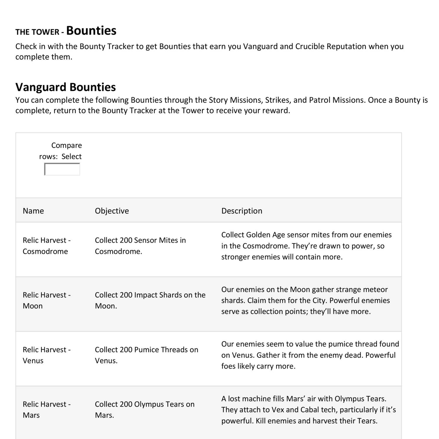 Bounties.pdf | DocDroid