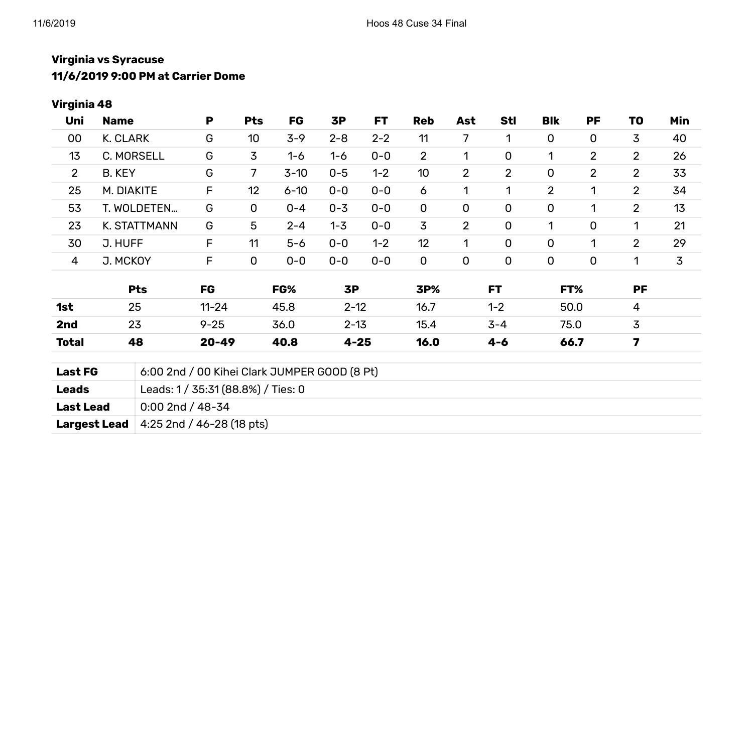 Syracuse Virginia box score.pdf | DocDroid