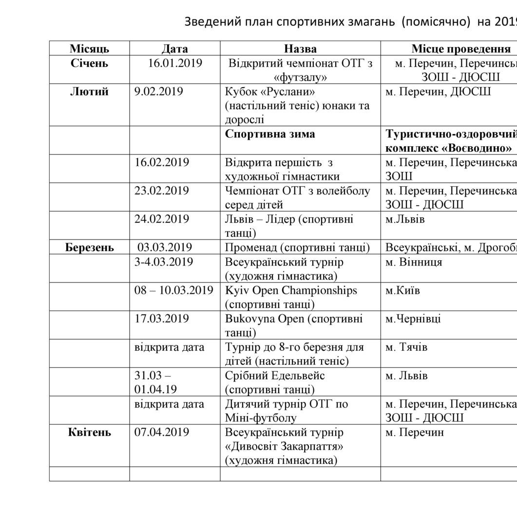 Зведений-план-спортивних-змагань-на-2019-рік.docx | DocDroid