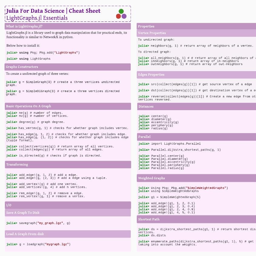 Julia For Data Science Cheat Sheet Graphs pdf DocDroid