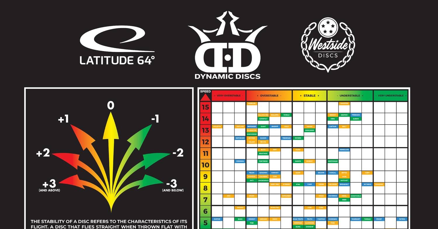 dynamic-discs-latitude-64-westside-discs-combined-flight-chart (2)(1 ...