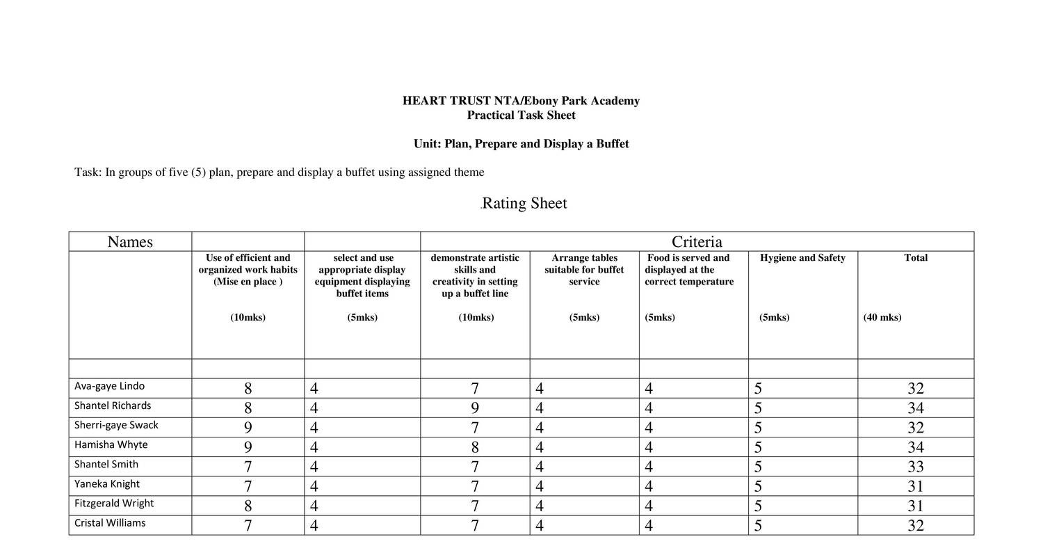 buffet rating sheet.doc | DocDroid