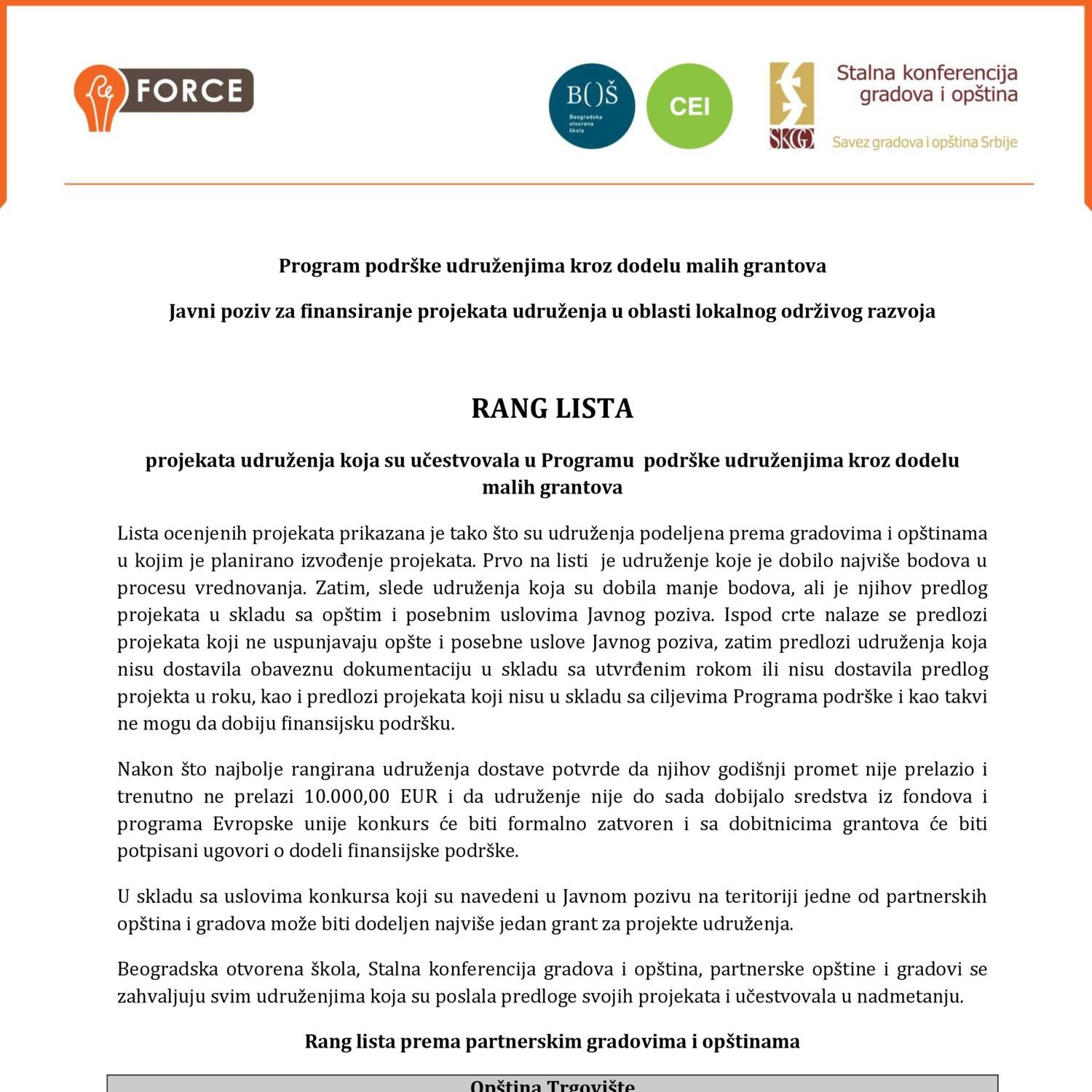 Rang lista udruzenja.pdf | DocDroid