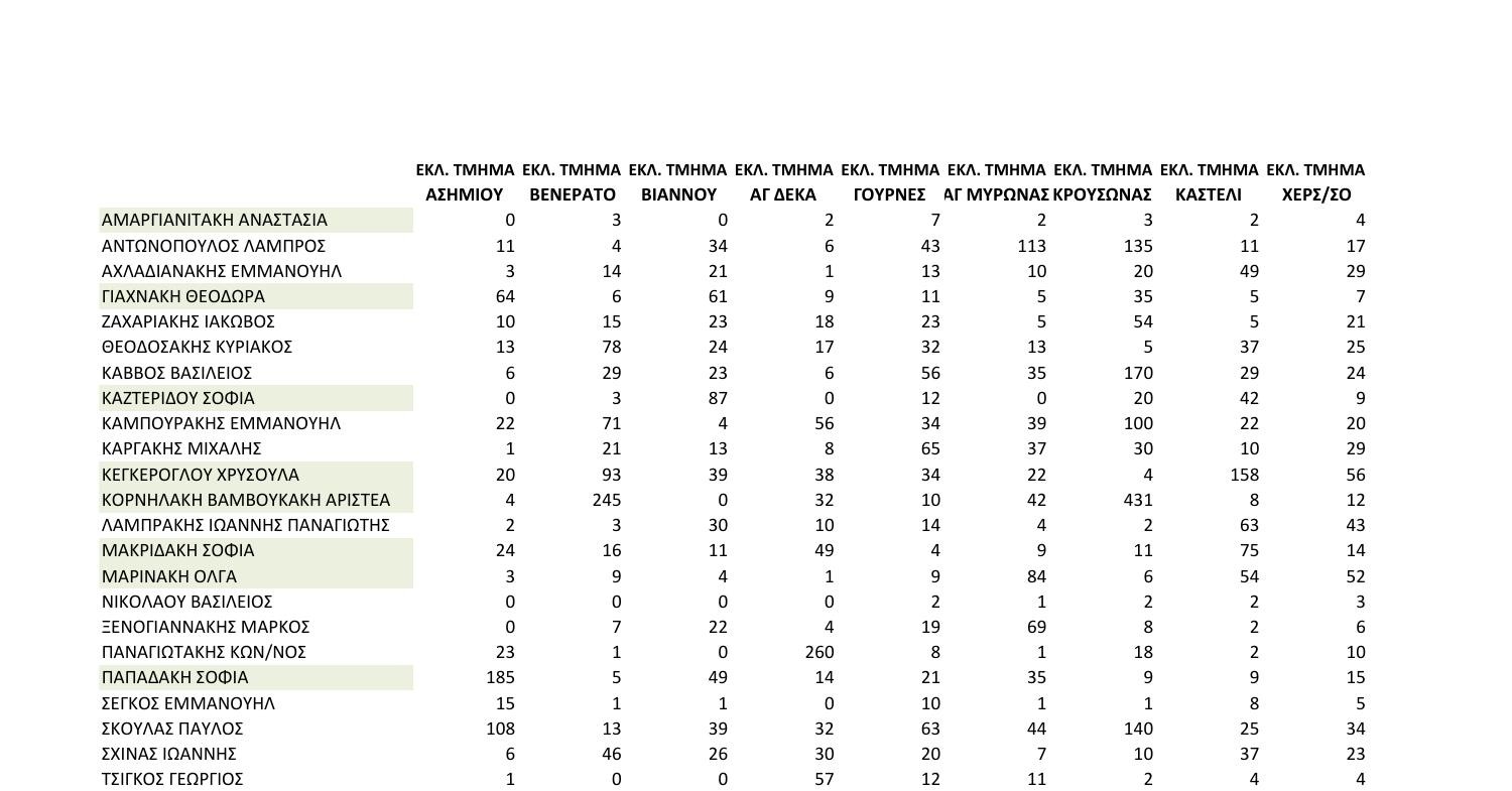 ΣΤΑΥΡΟΙ ΥΠΟΨΗΦΙΩΝ.xlsx | DocDroid
