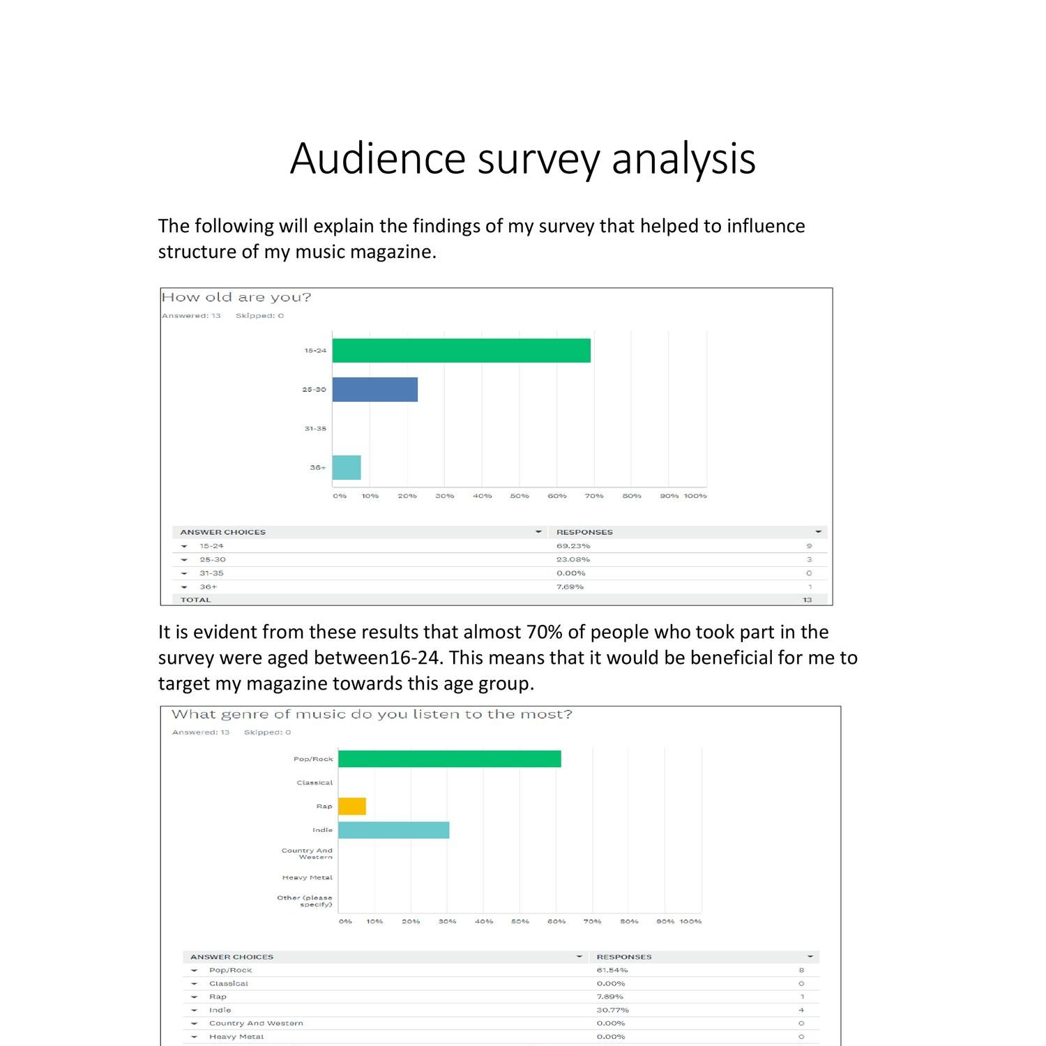 Audience survey analysis.docx | DocDroid