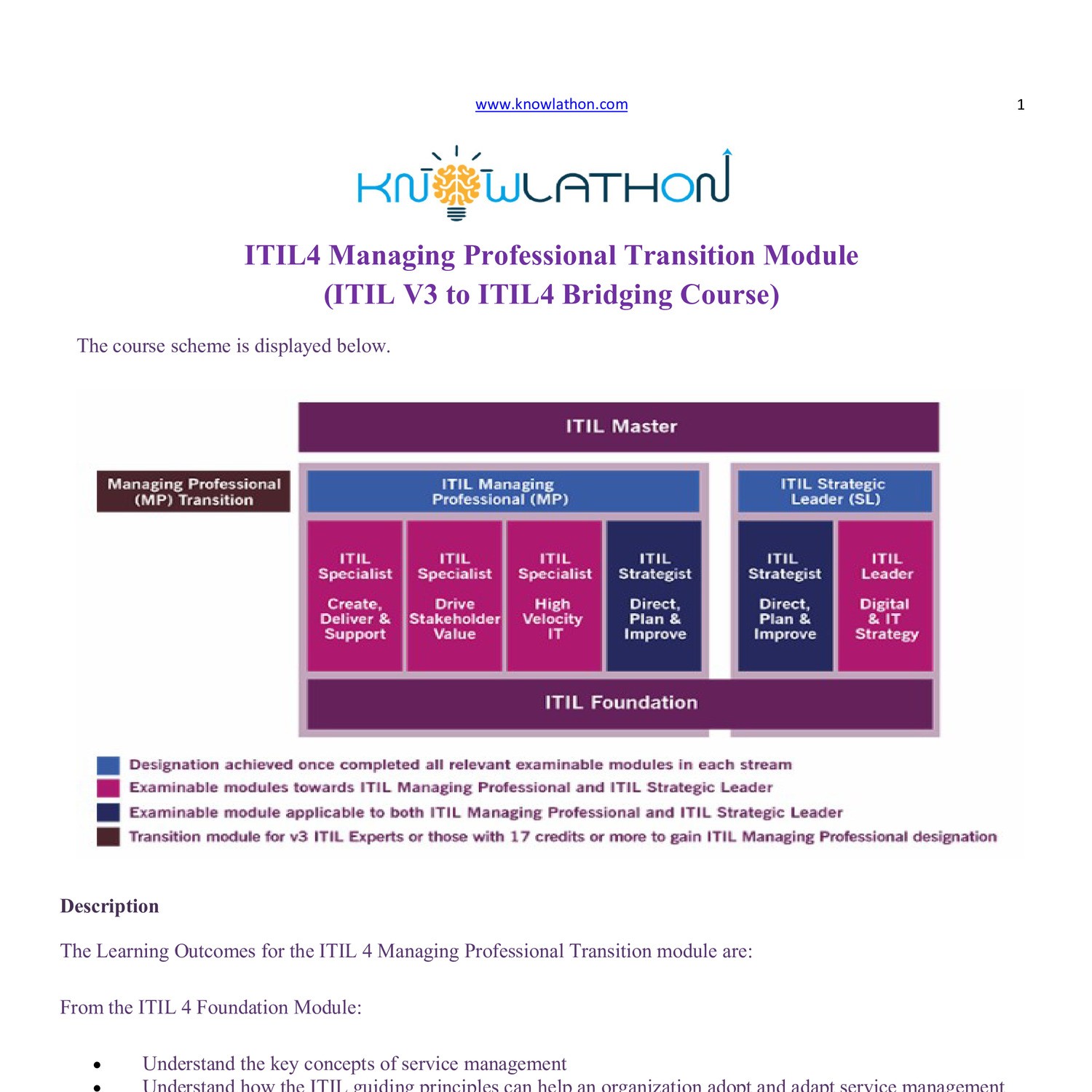 Itil4 Managing Professional Transition Module2 Pdf Docdroid