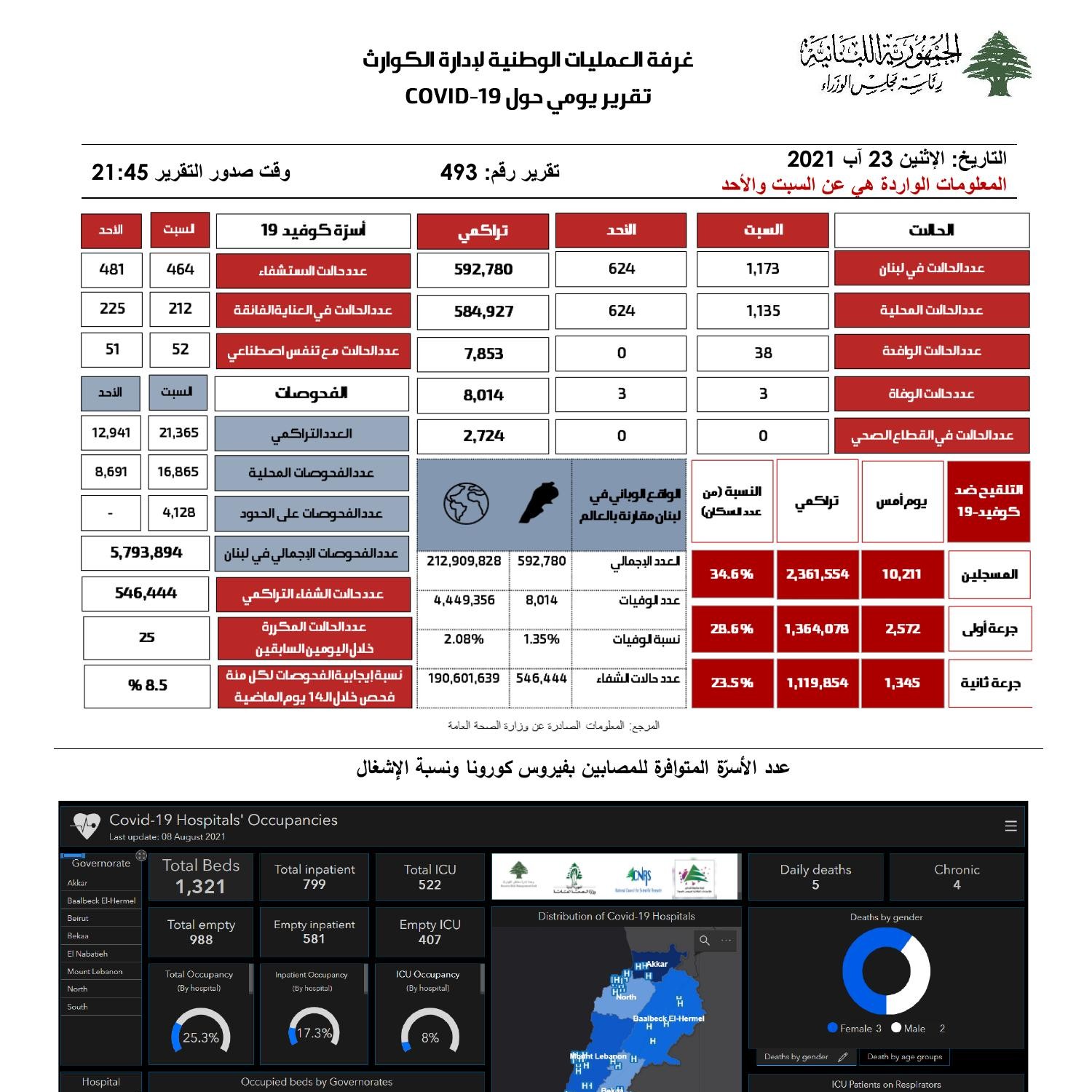 Daily Situation Report - 23 Aug 2021.pdf | DocDroid