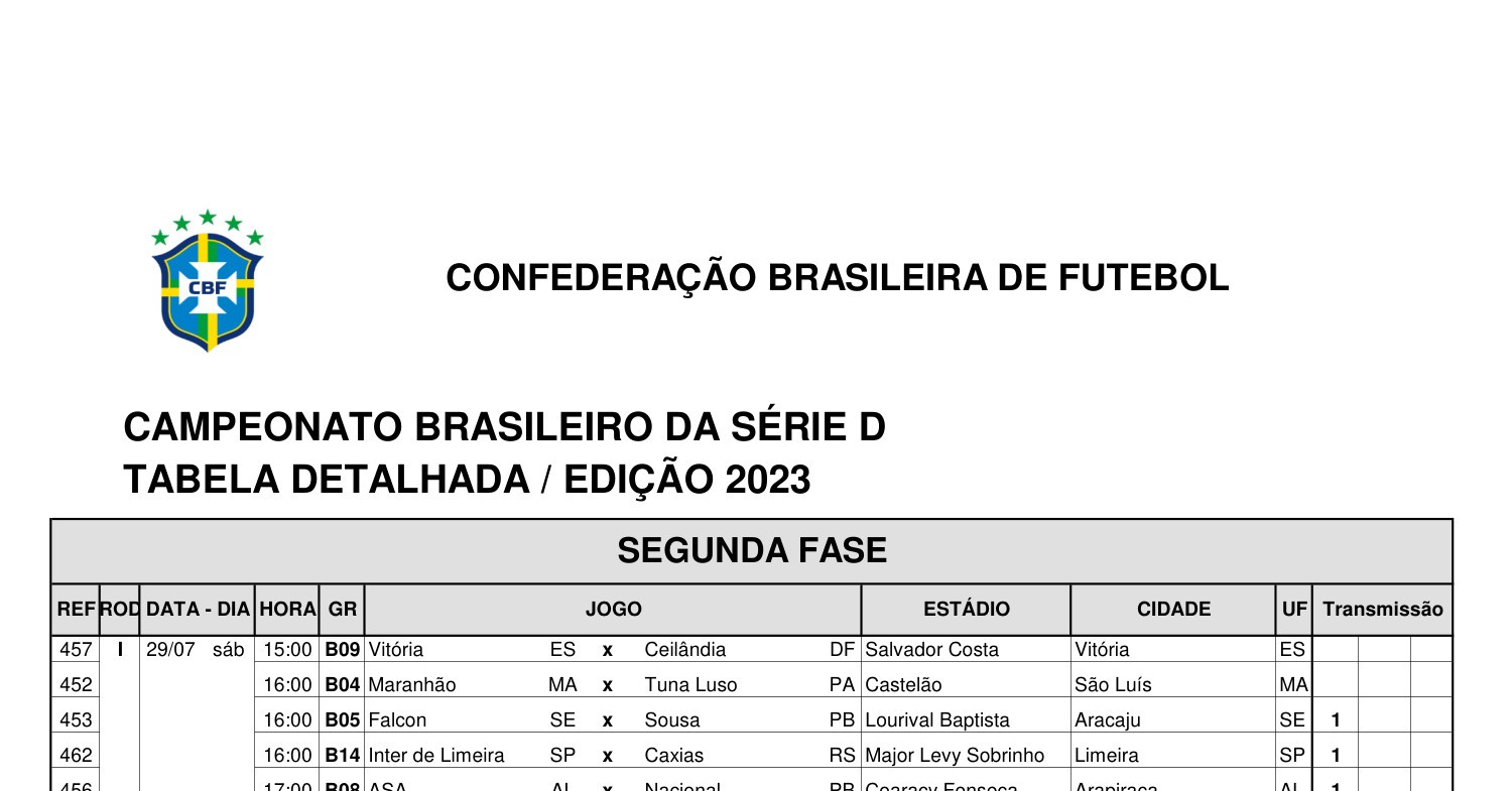 TABELA CBF SEGUNDA FASE SERIE D 2023.pdf | DocDroid