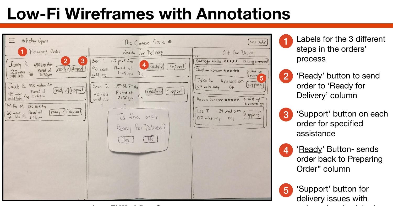 Low-Fidelity Wireframes.pdf | DocDroid