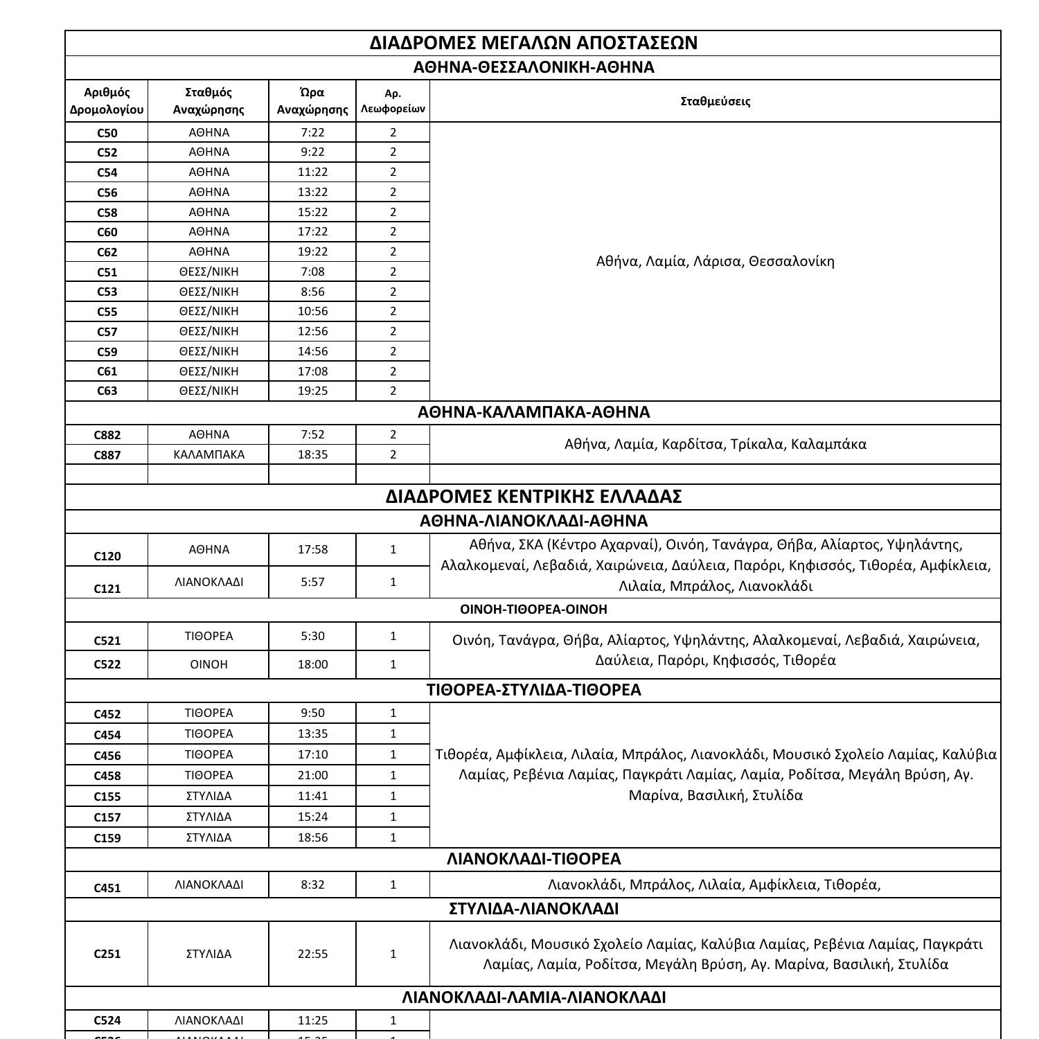 Πίνακας δρομολογίων της Hellenic Train με λεωφορεία (από 15/03).pdf | DocDroid