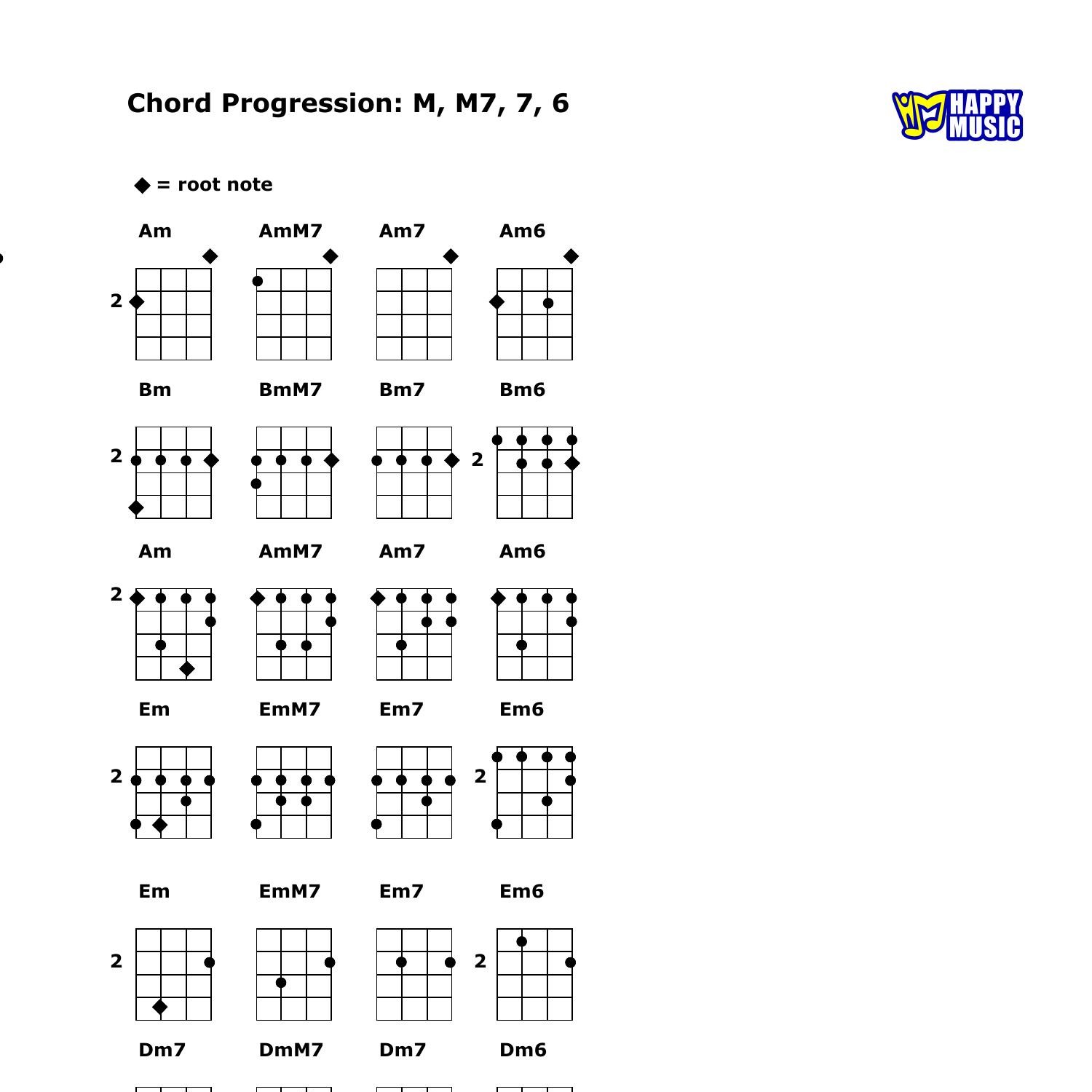 chord progression m mM7 m7 m6.pdf | DocDroid