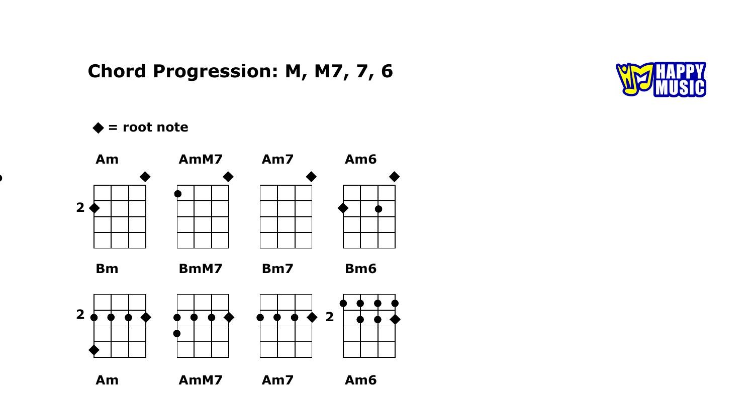 chord progression m mM7 m7 m6.pdf | DocDroid