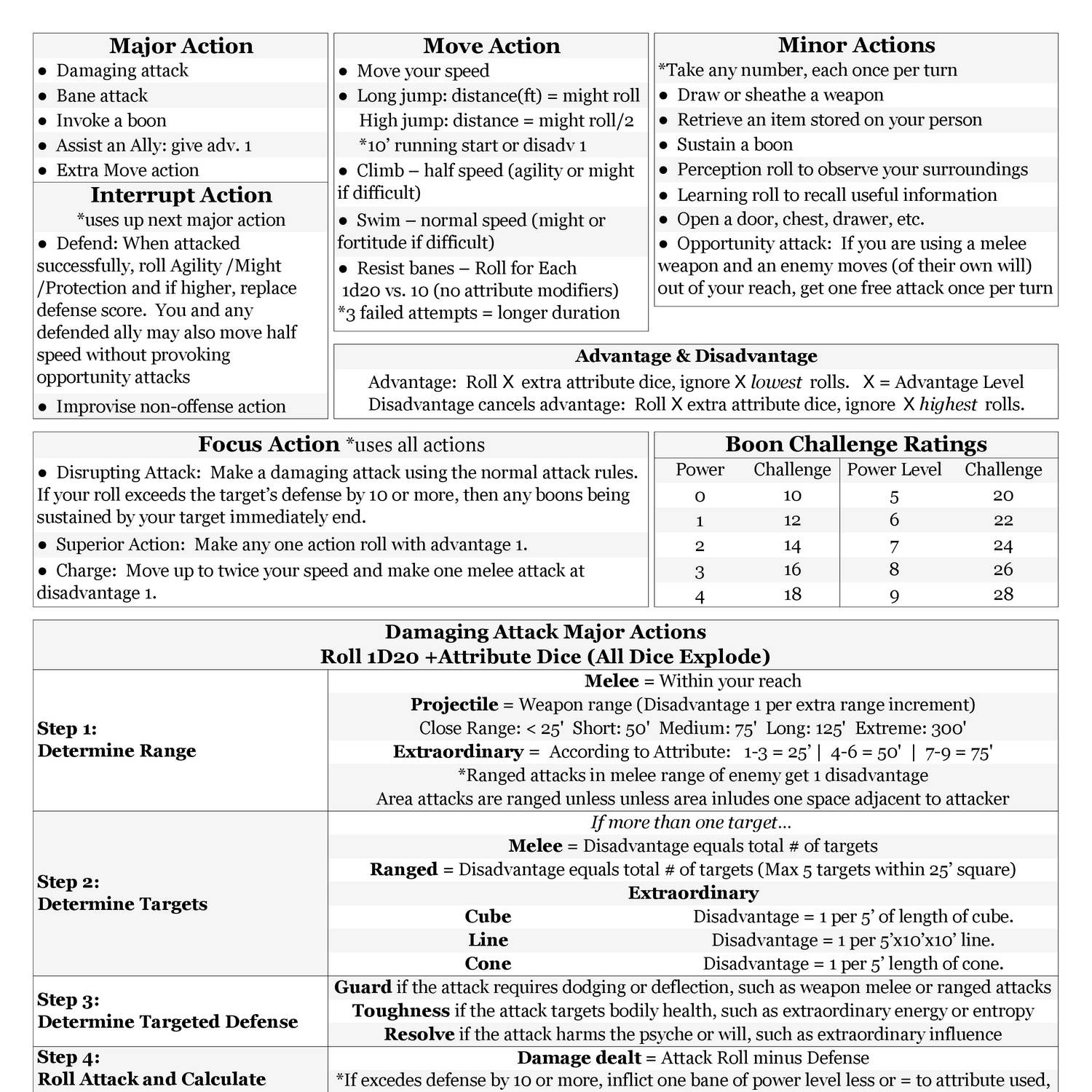 open legend cheat sheet3.pdf | DocDroid
