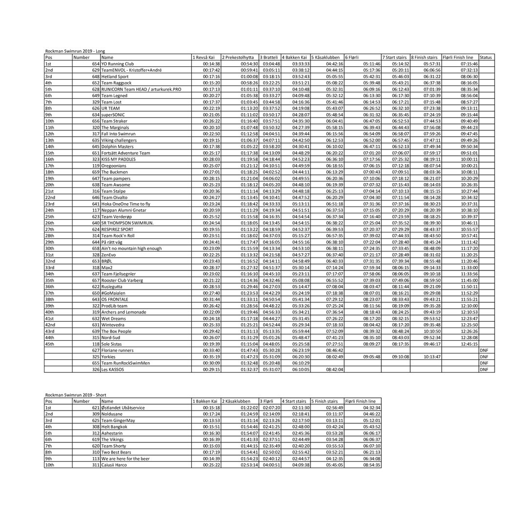Results 2019 - Final.pdf | DocDroid