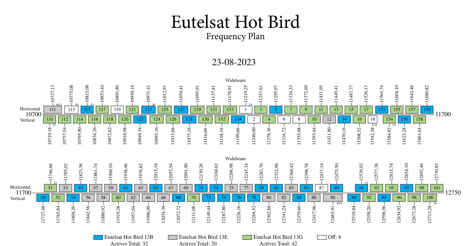Eutelsat Hot Bird_24-08-2023.pdf | DocDroid