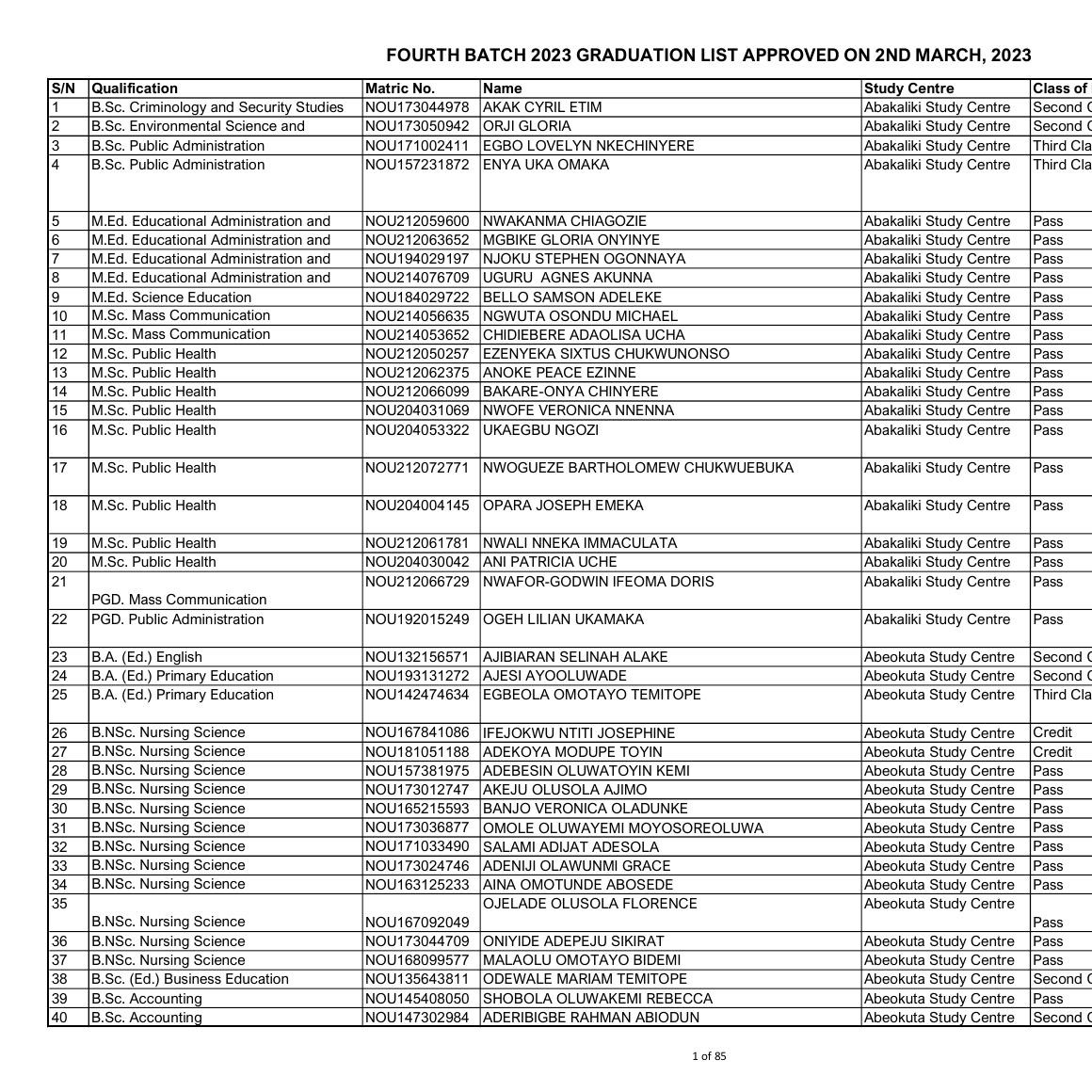 FORTH BATCH OF GRADUATION LIST APPROVED ON 2ND OF MARCH ,2023.pdf ...