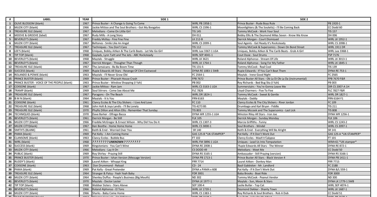 RECORD-SALE- PART-1.pdf | DocDroid