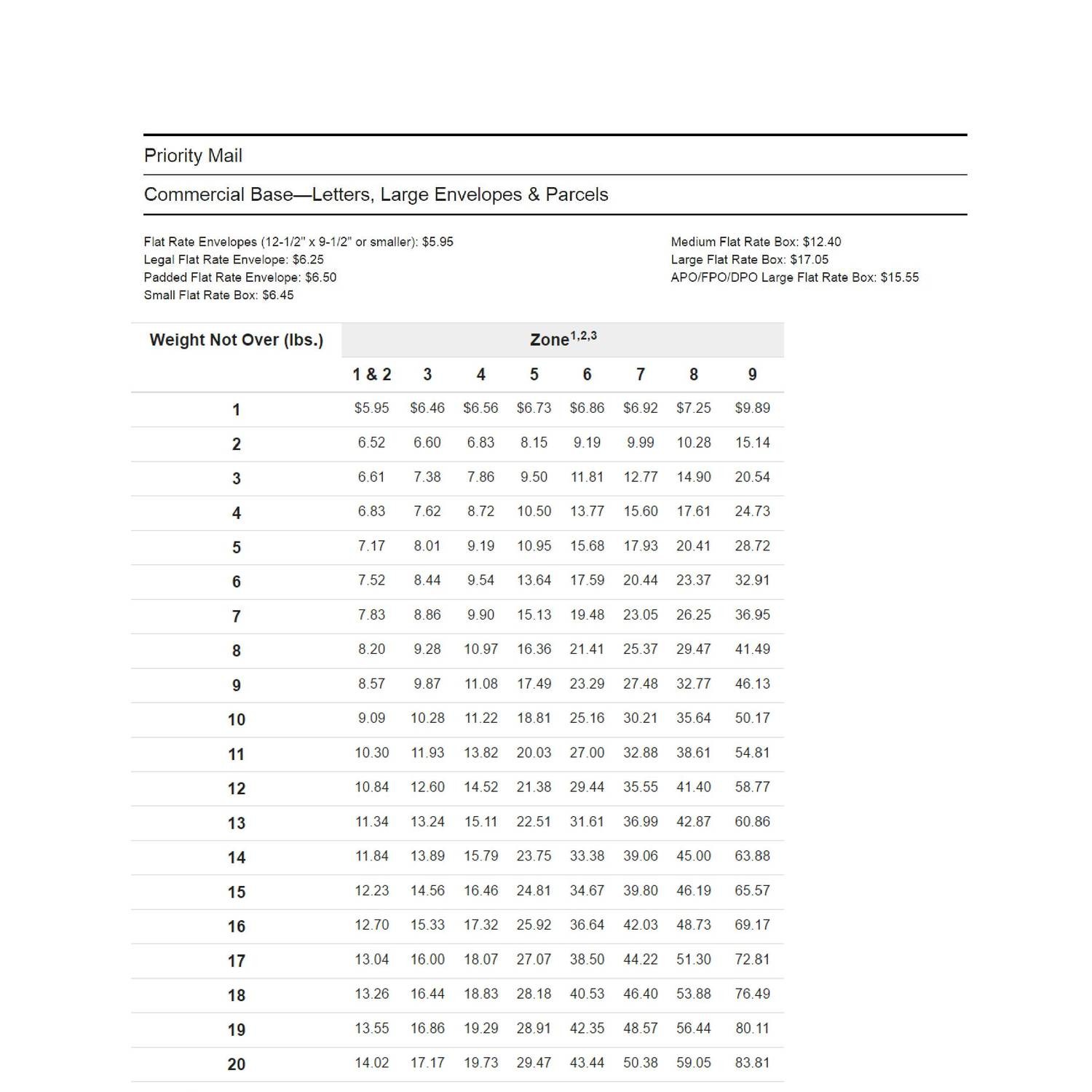 USPS Pricing Tables 2017.pdf | DocDroid
