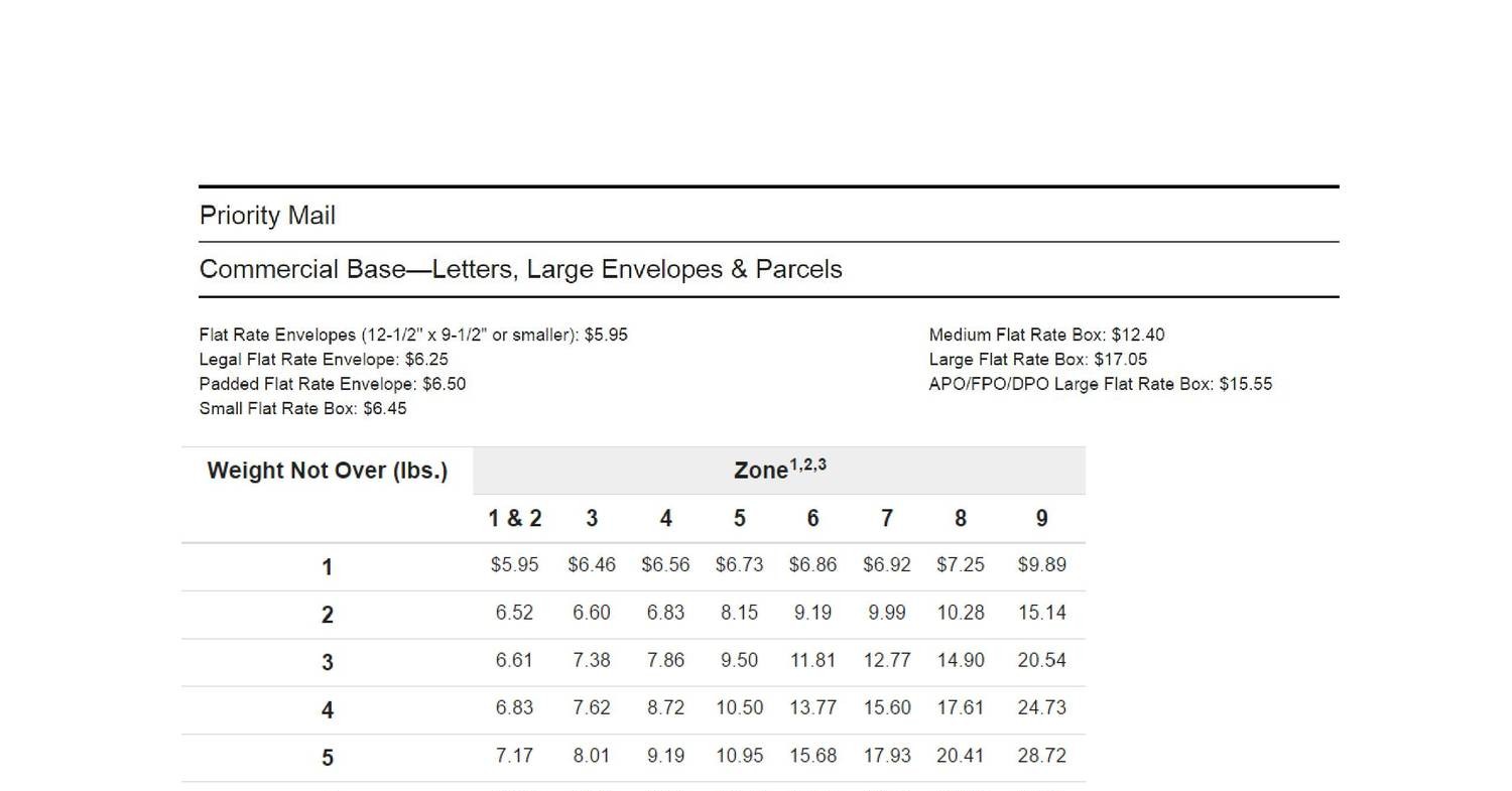 USPS Pricing Tables 2017.pdf | DocDroid