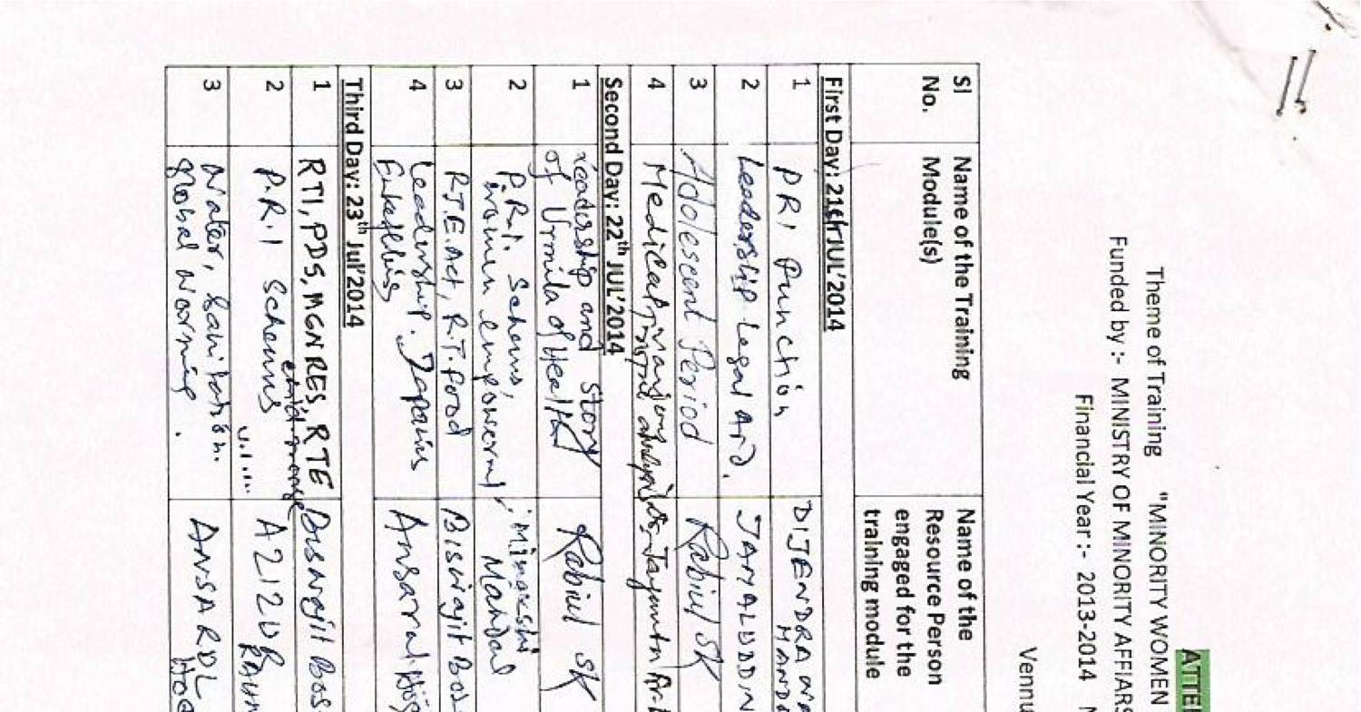 List_of_Trainees_with_Attendance_sheet_of_trainees_Resorce_Person ...