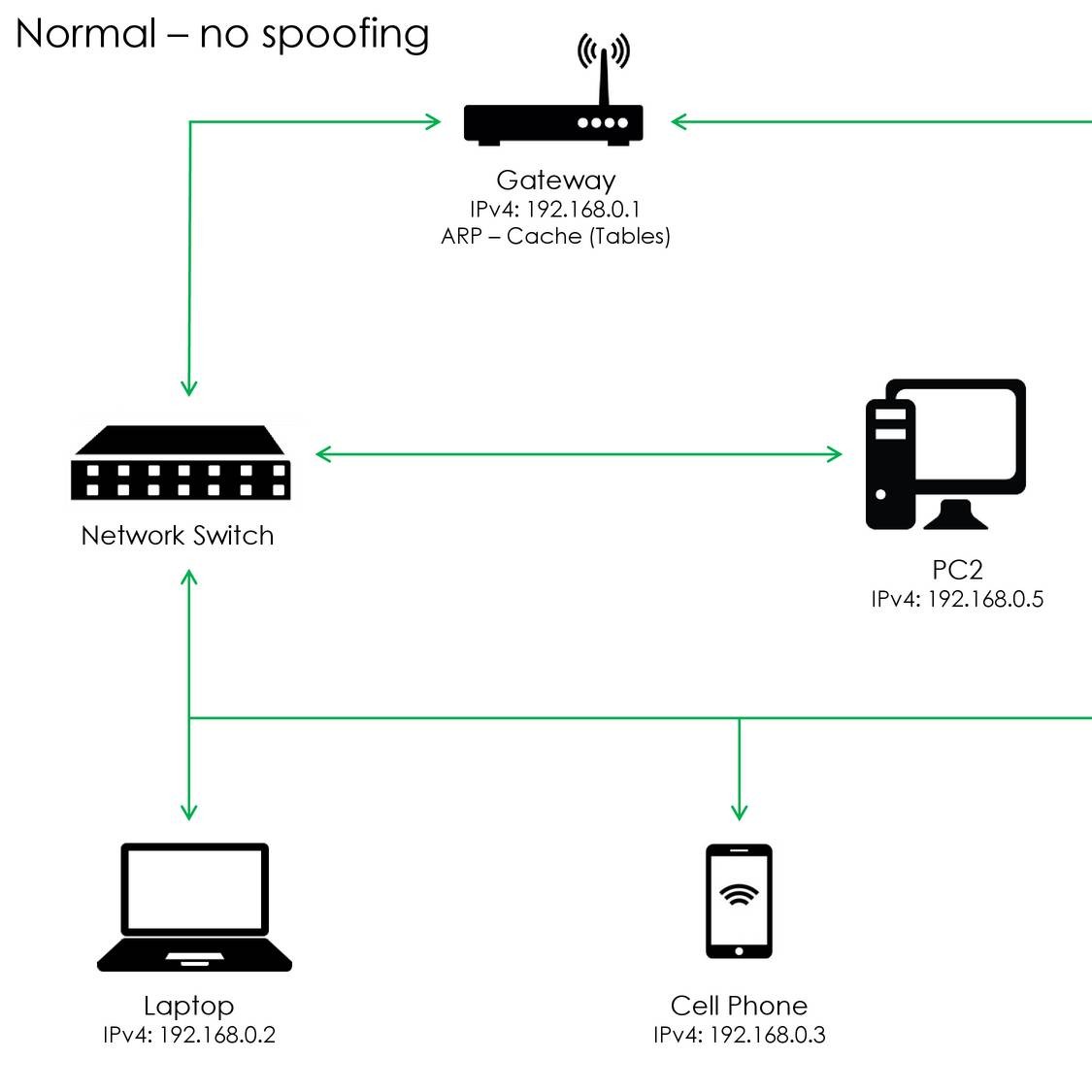 ARP-Spoofing.pptx | DocDroid