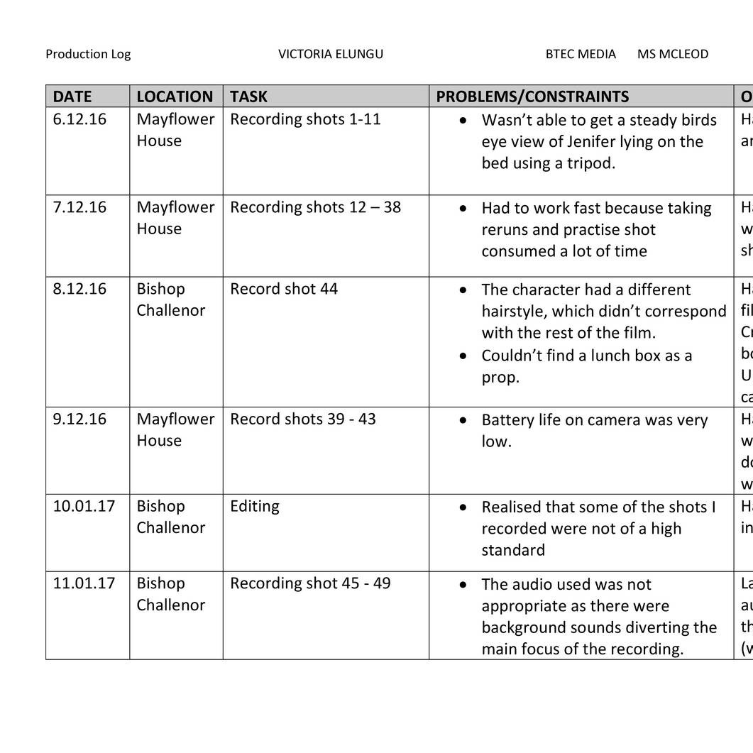 Production Log VE.docx | DocDroid