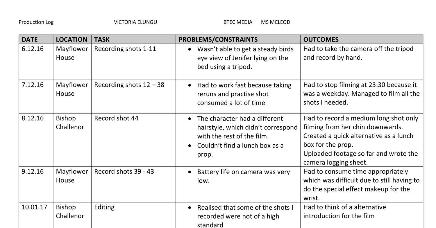 Production Log VE.docx | DocDroid