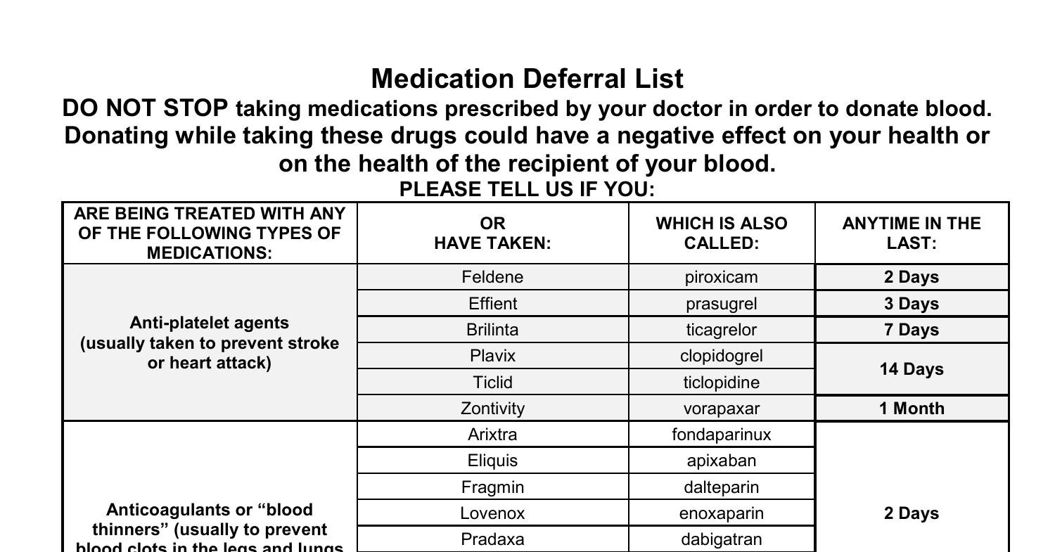 DHQ Medication Deferral List v2.0.pdf | DocDroid