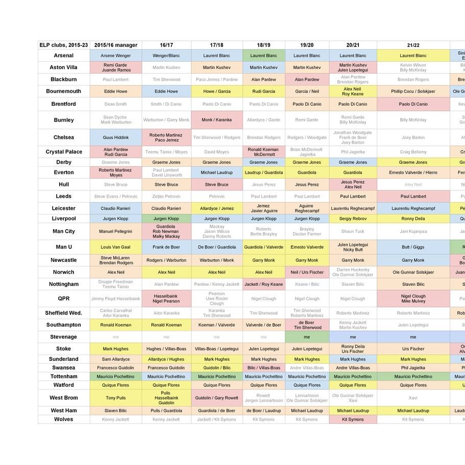 fm managers - Sheet1 (2).pdf | DocDroid