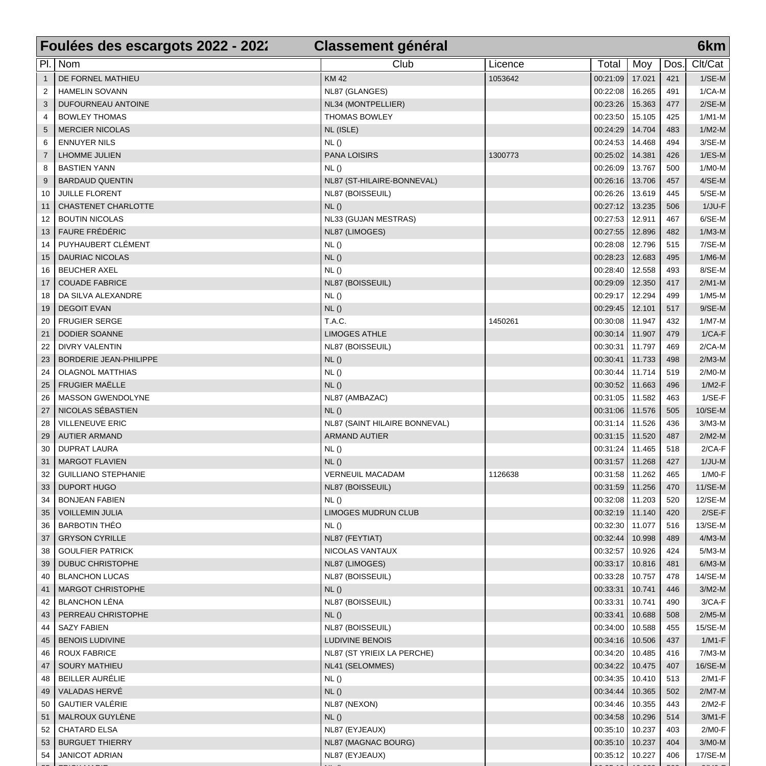 2022-09-11_boisseuil22_06km_scratch.pdf | DocDroid