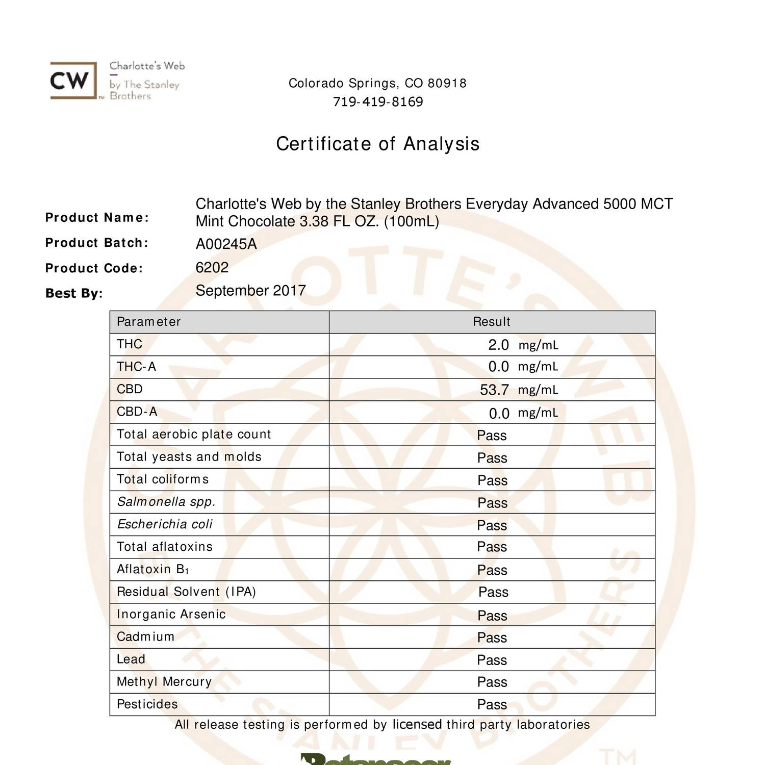CW hemp extract lab reports.pdf | DocDroid