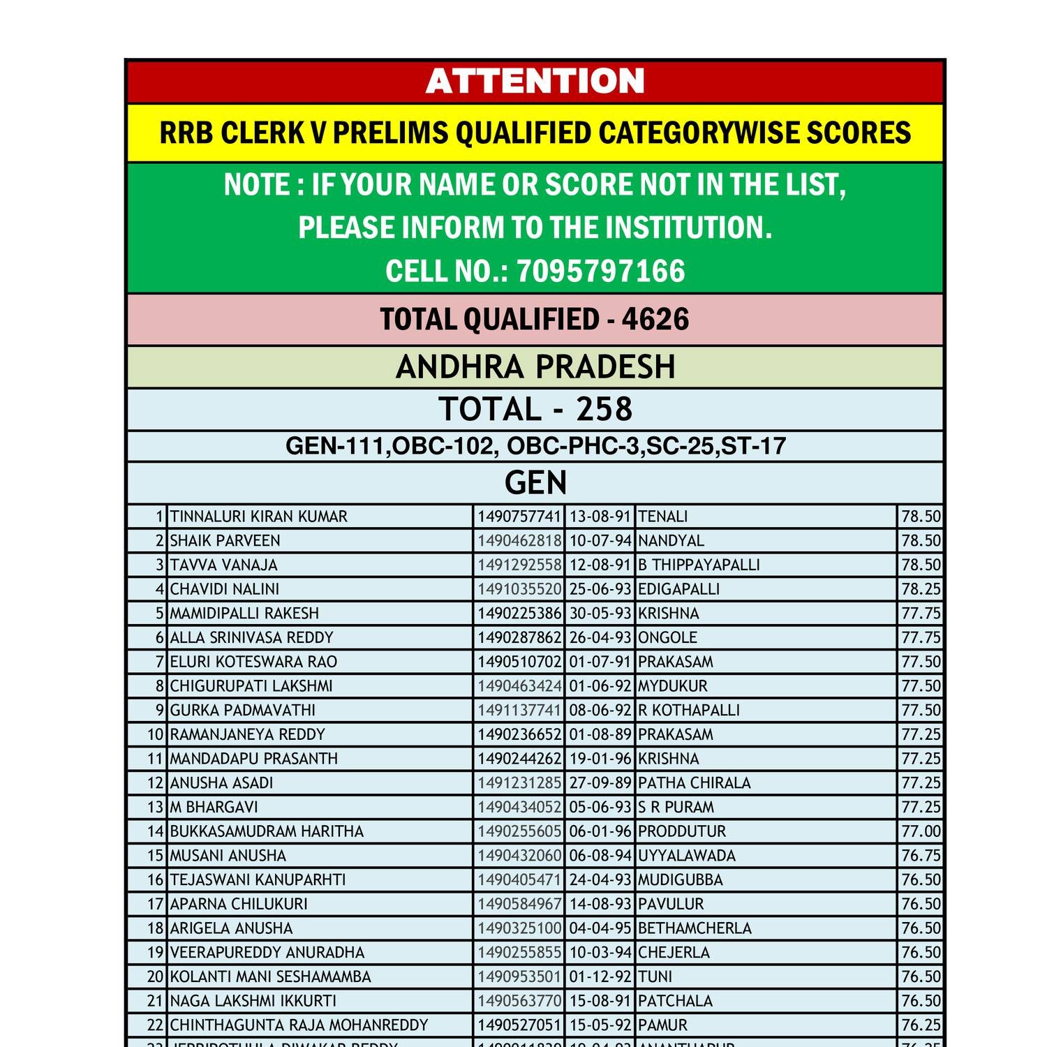 ALL STATE CATEGORY WISE PDF.pdf | DocDroid