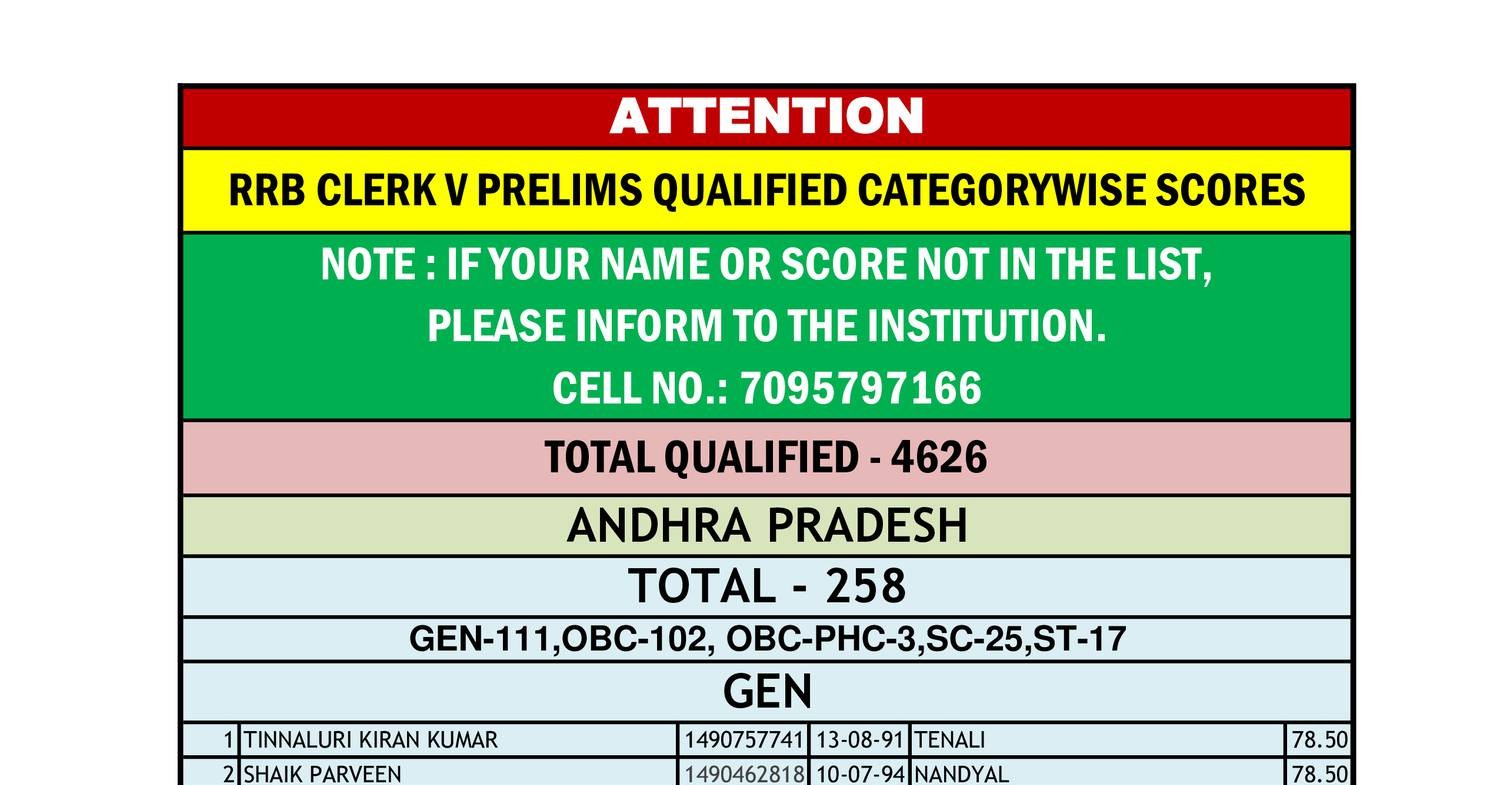 ALL STATE CATEGORY WISE PDF.pdf | DocDroid
