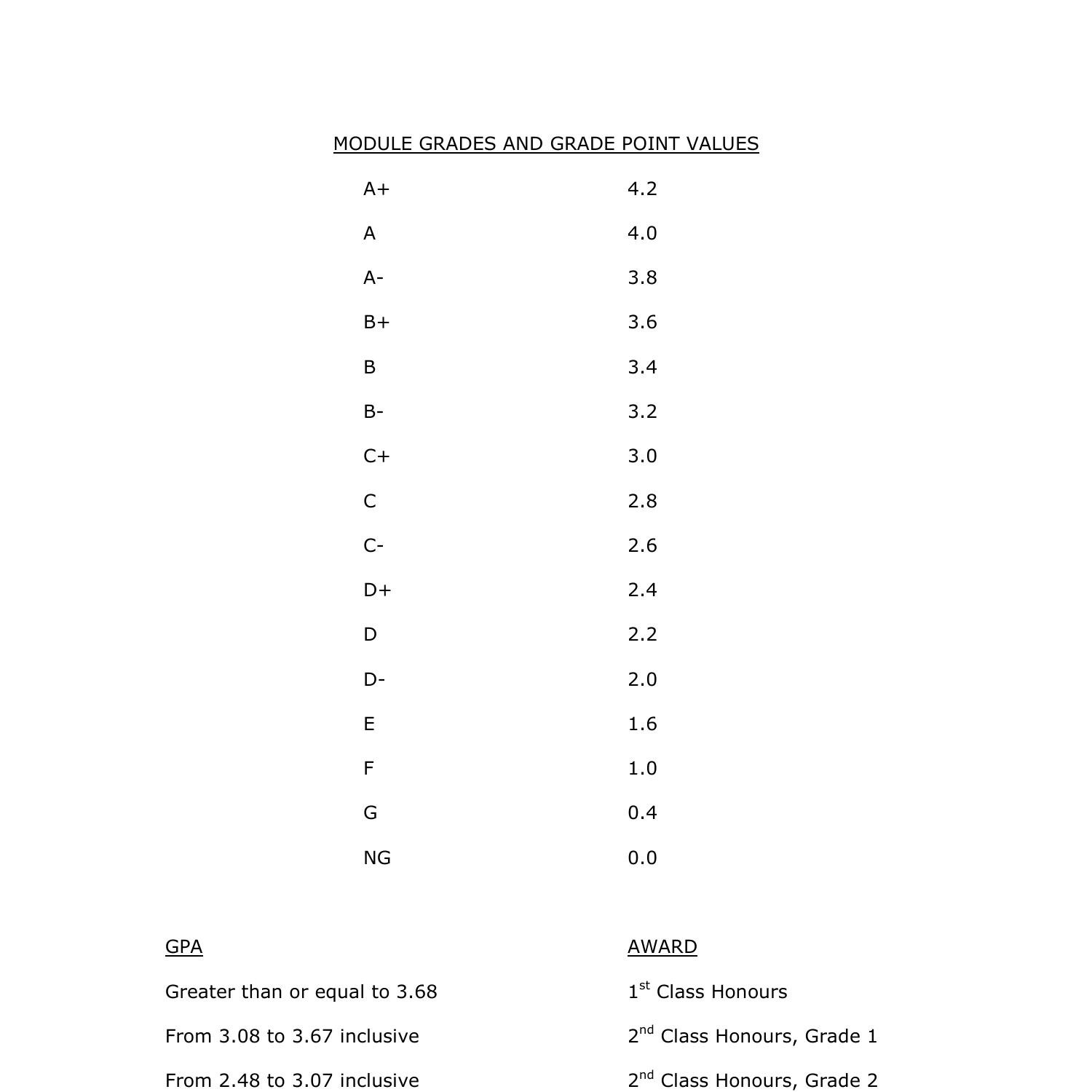 Table Of Grades And Equivalent Grade Point Value pdf DocDroid