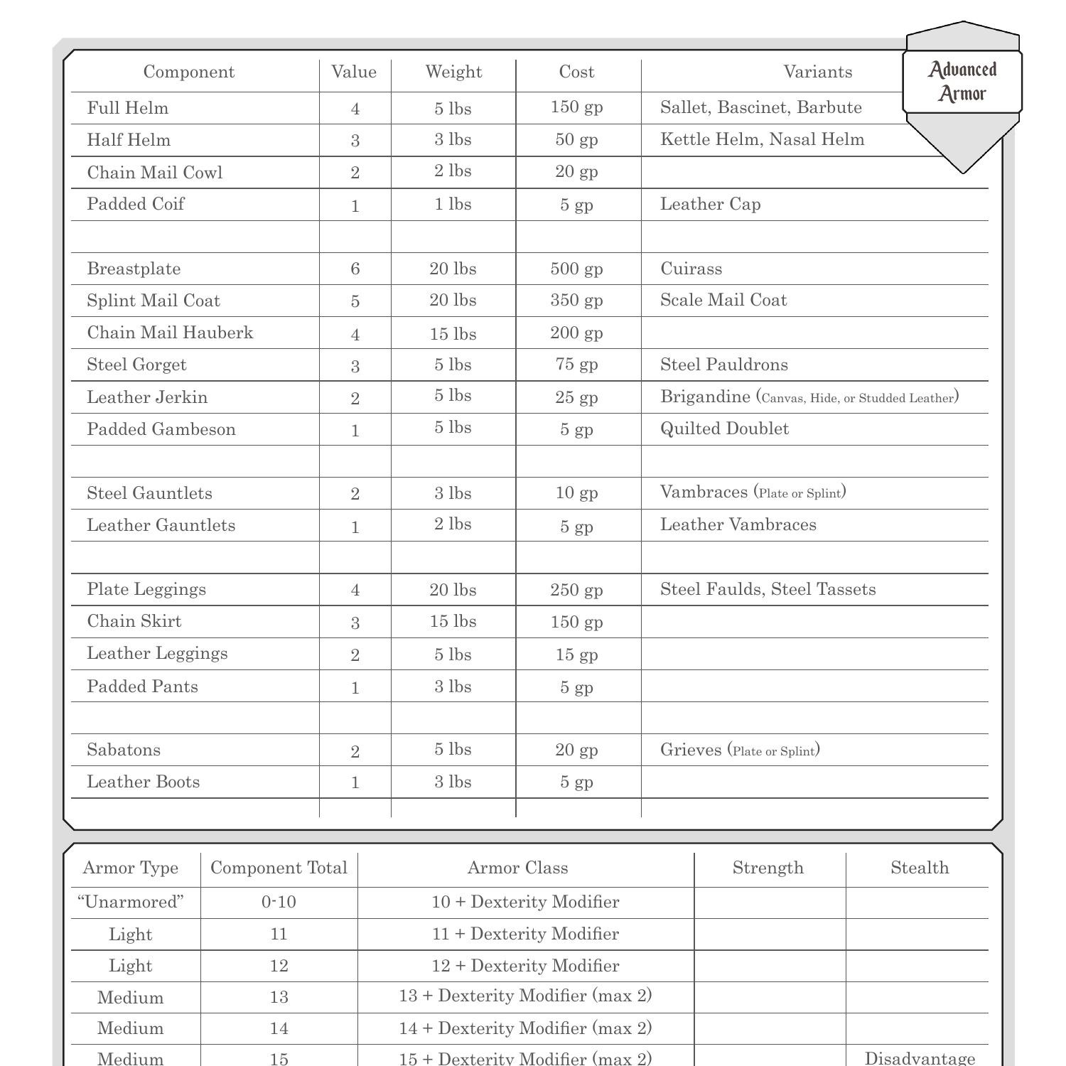 Armor System.pdf | DocDroid