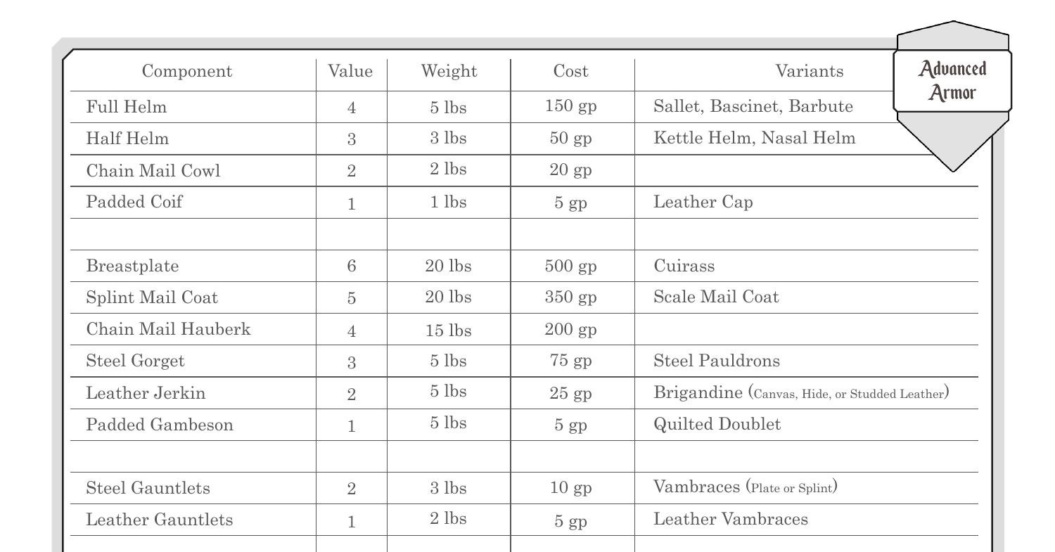Armor System.pdf | DocDroid