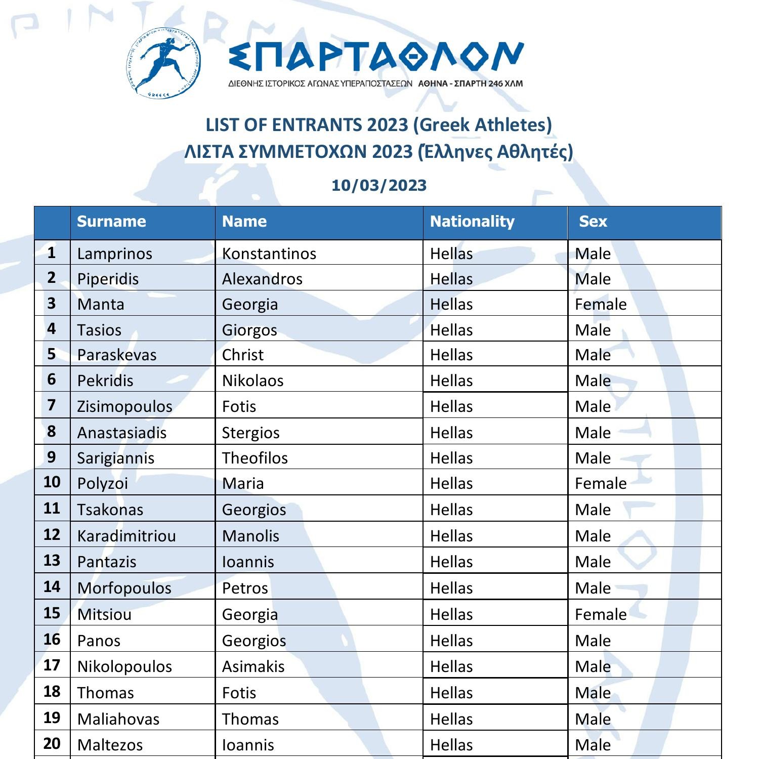 ΛΙΣΤΑ ΕΛΛΗΝΕΣ.pdf | DocDroid