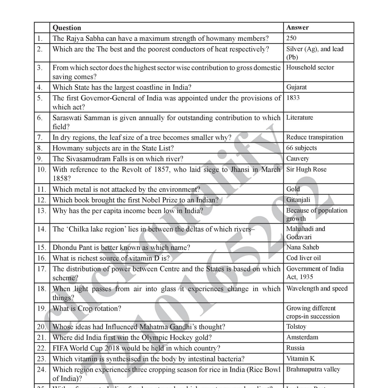 5000 Questions-English-Part-2 -www.qmaths.in.pdf | DocDroid