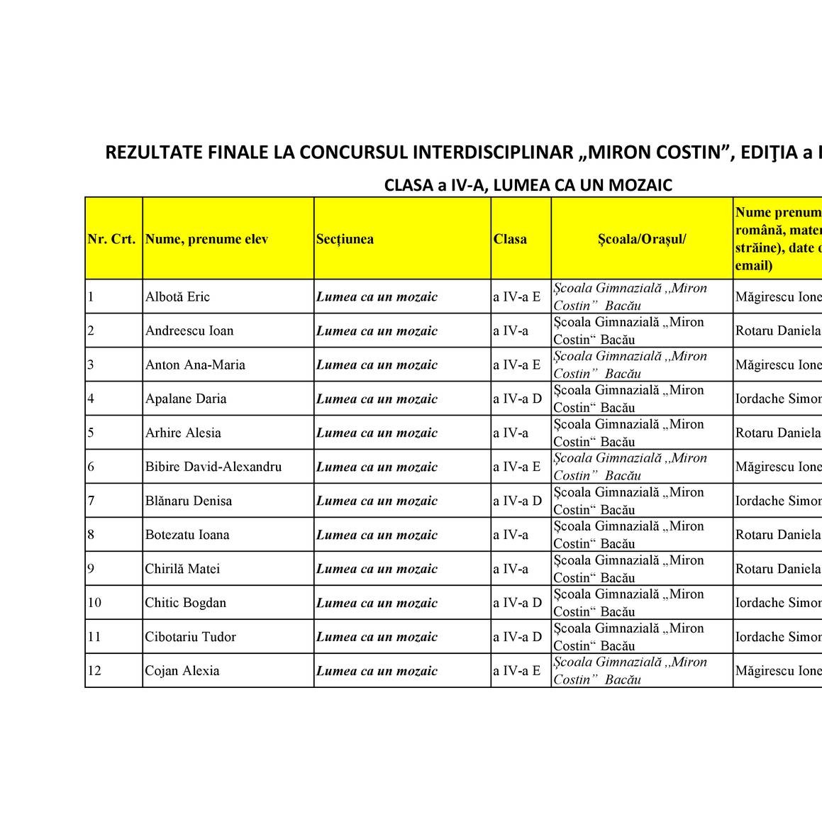 REZULTATE FINALE CONCURSUL MIRON COSTIN, 2019.pdf | DocDroid