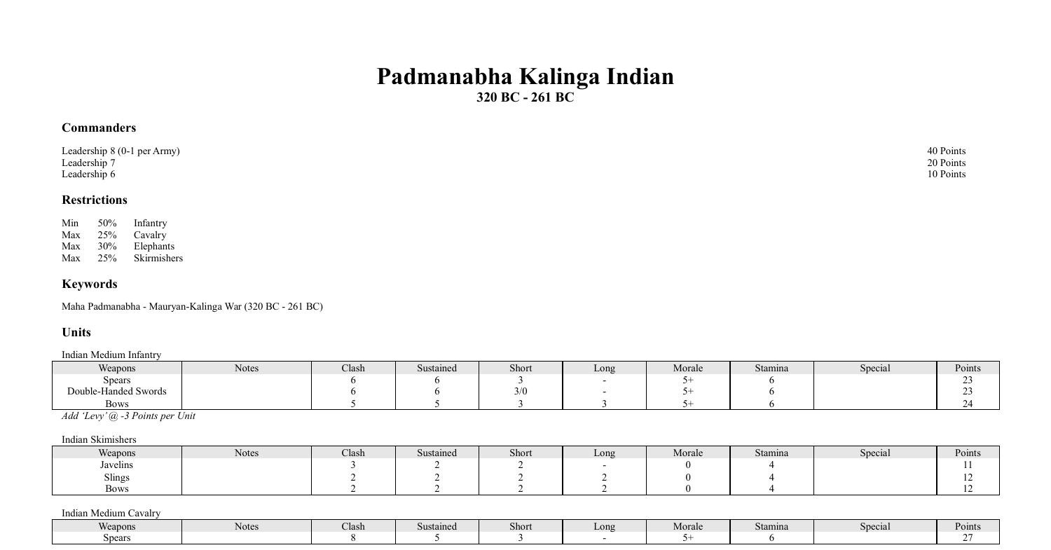 149 Padmanabha Kalinga Indian - 320 BC - 261 BC.pdf | DocDroid