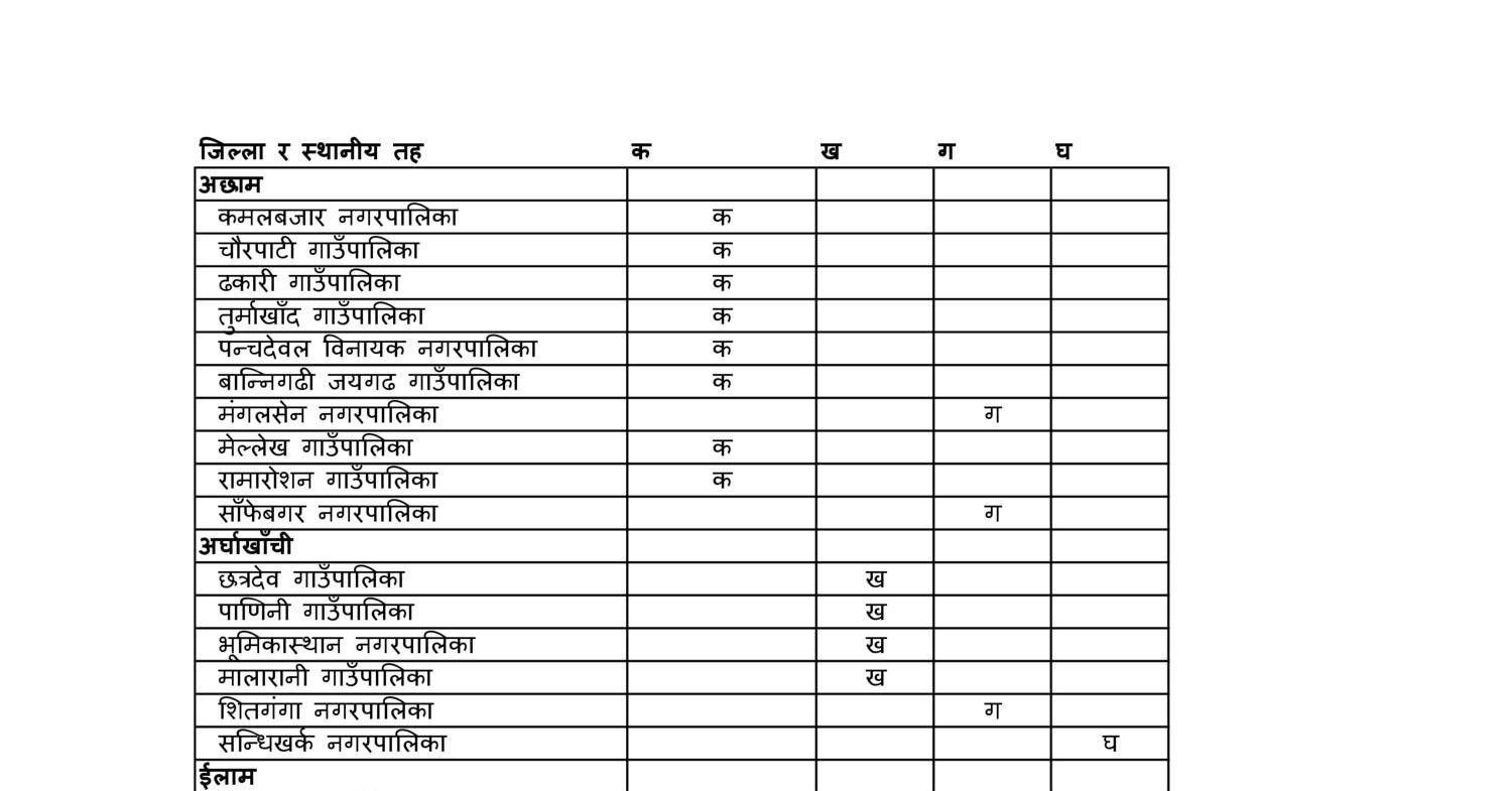 local level classification.pdf | DocDroid