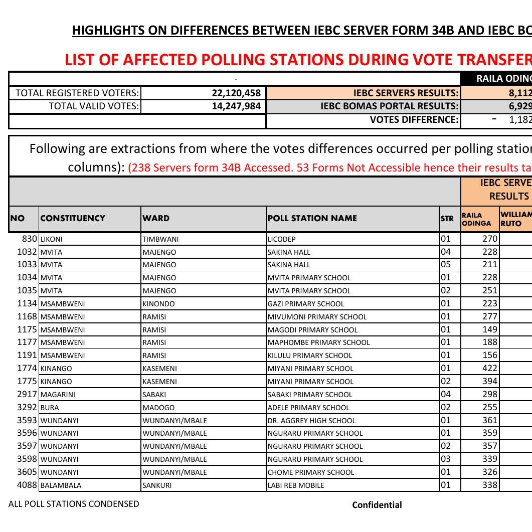 affected_poll_stations.pdf | DocDroid