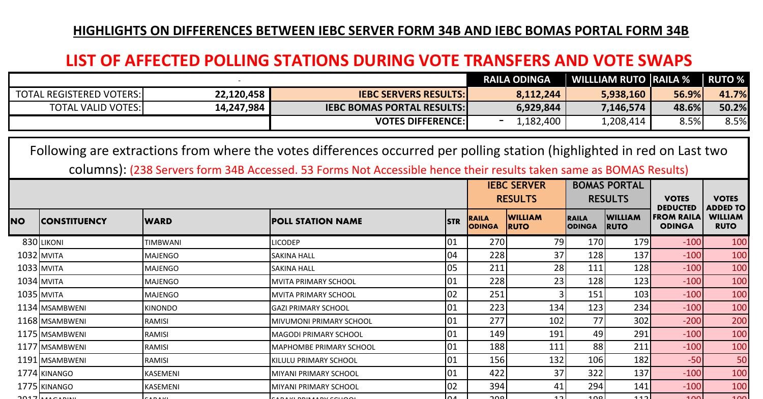 affected_poll_stations.pdf | DocDroid